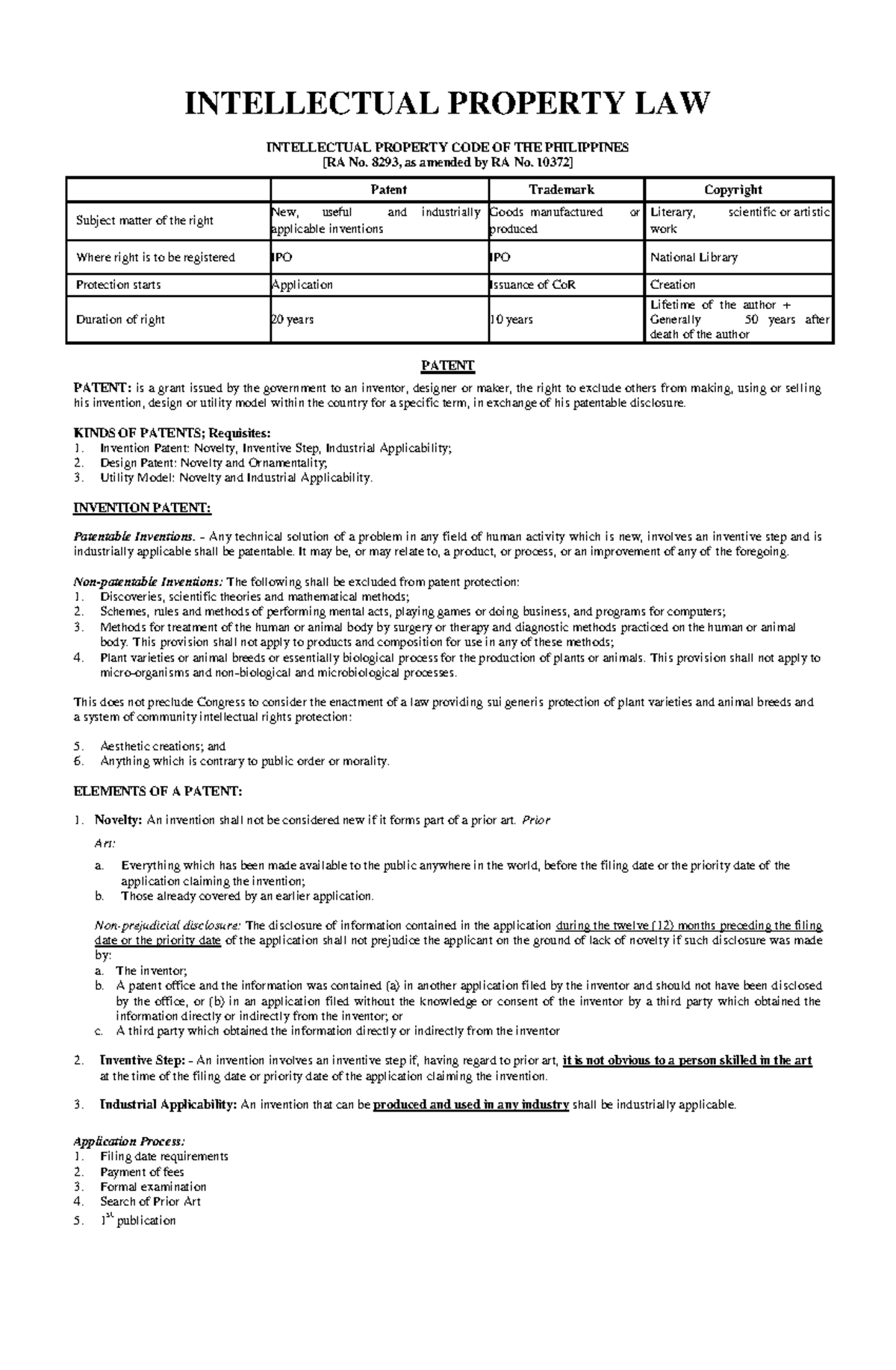 Confidential Reviewer Intellectual Property LAW 1 - INTELLECTUAL PROPERTY LAW INTELLECTUAL ...