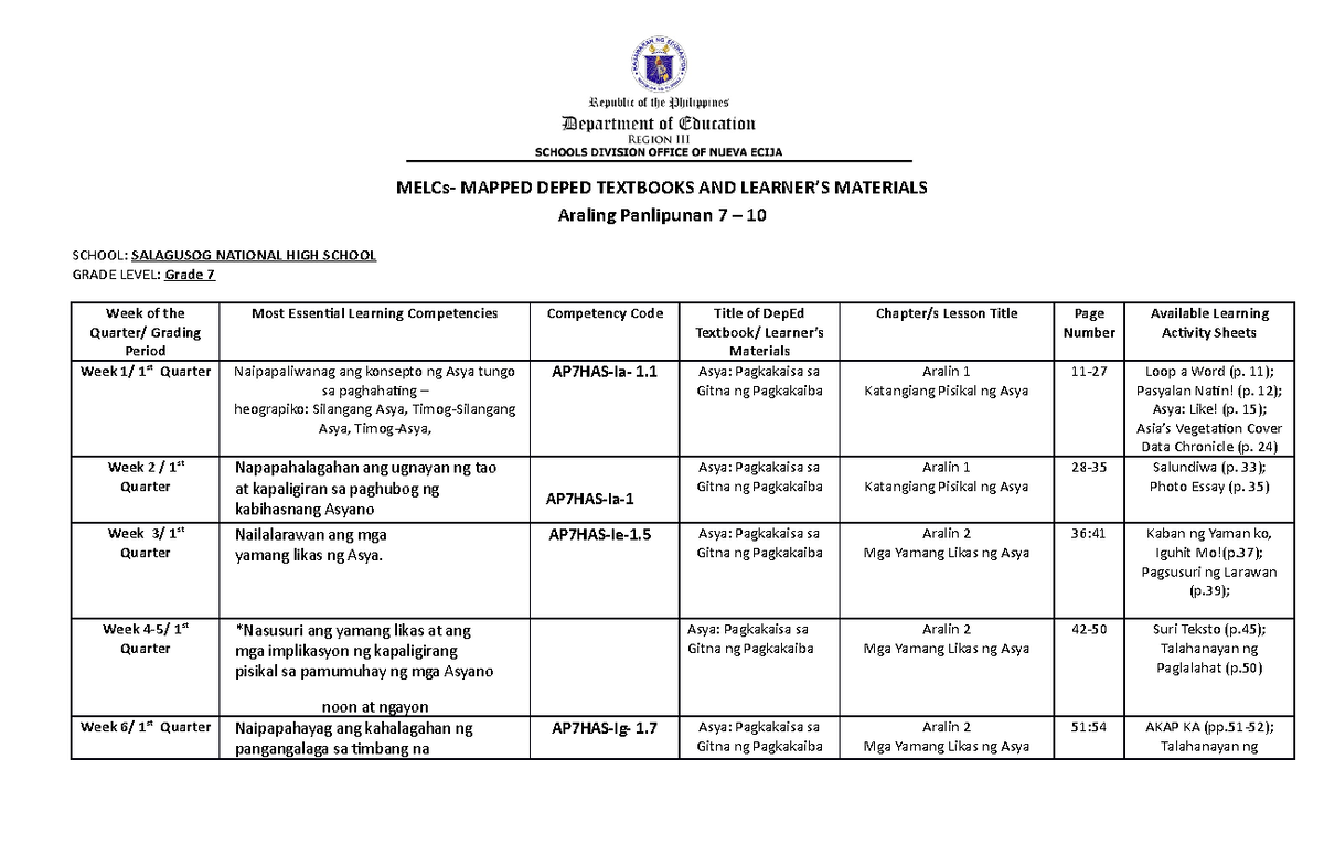 Salagusog NHS -MELCs- Mapped Deped Textbooks AND Learner’S Materials ...