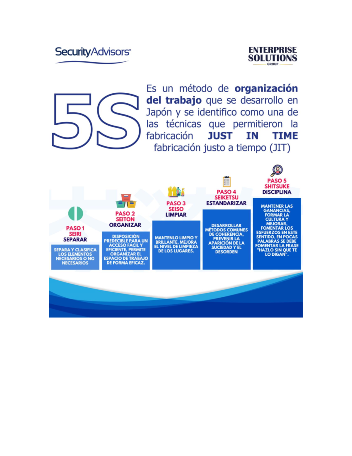 5´S - 5¨s - Seguridad Industrial Avanzada - Studocu