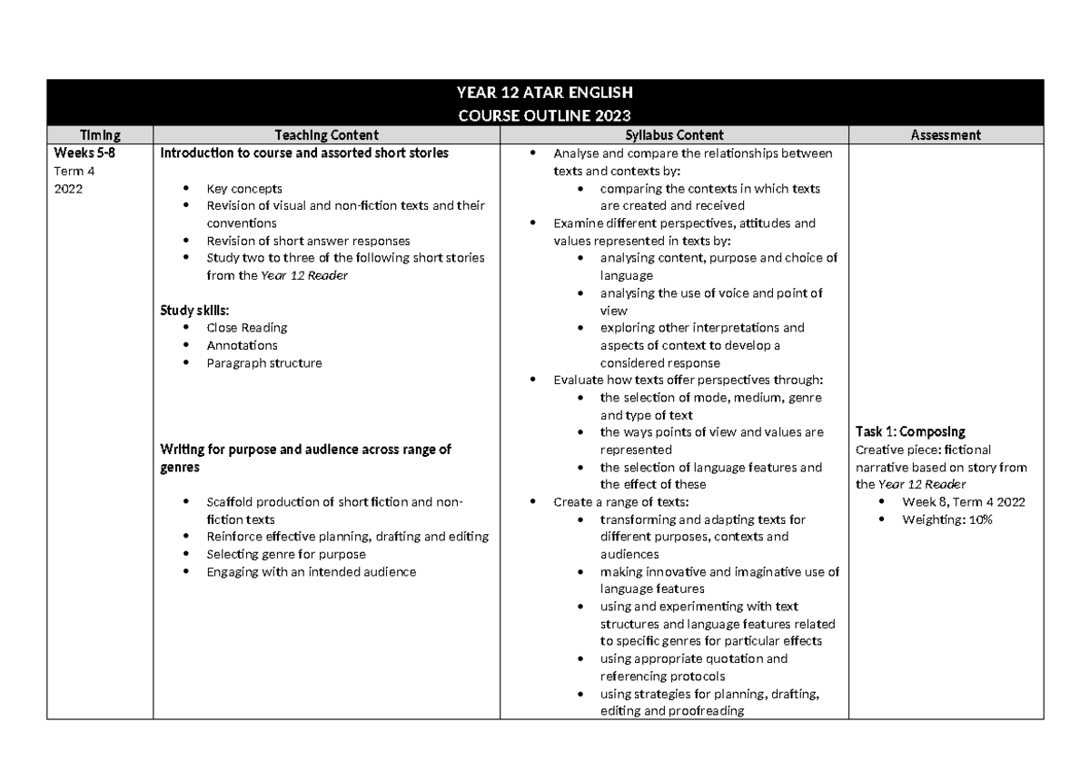 Ateng Course Outline - 2023 Final - YEAR 12 ATAR ENGLISH COURSE OUTLINE ...