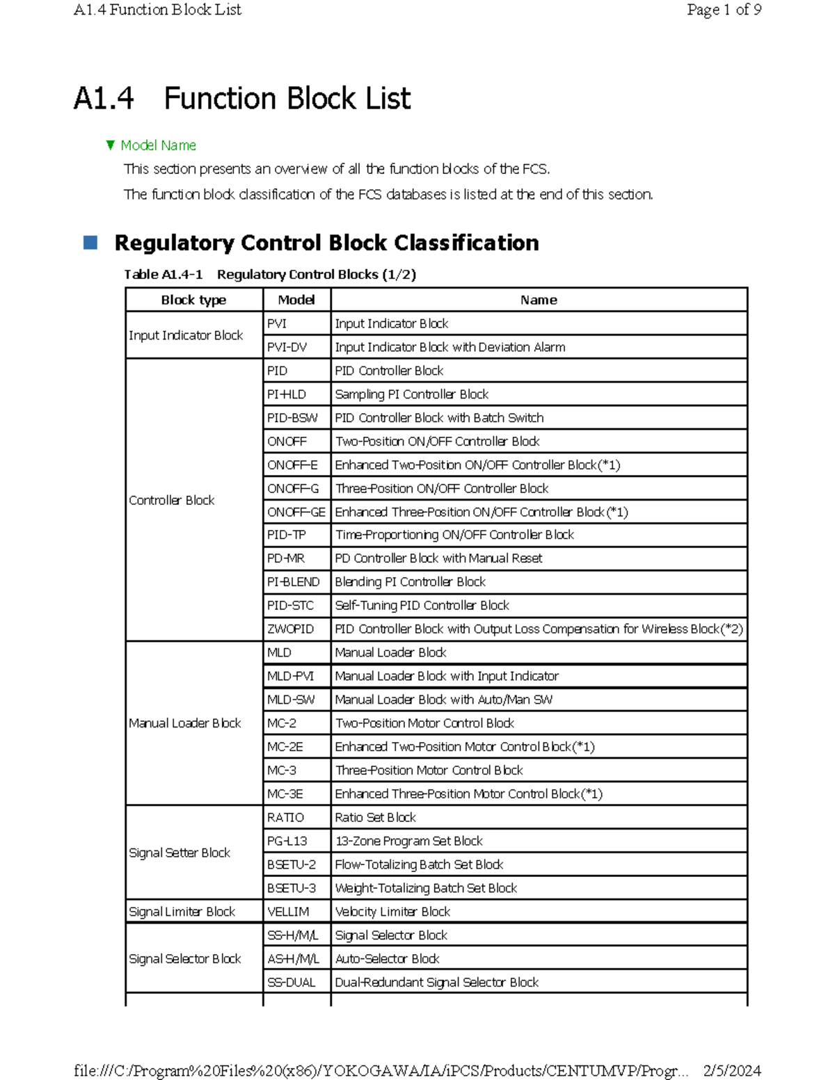 Function Block List - Dcs - A1 Function Block List Model Name This ...