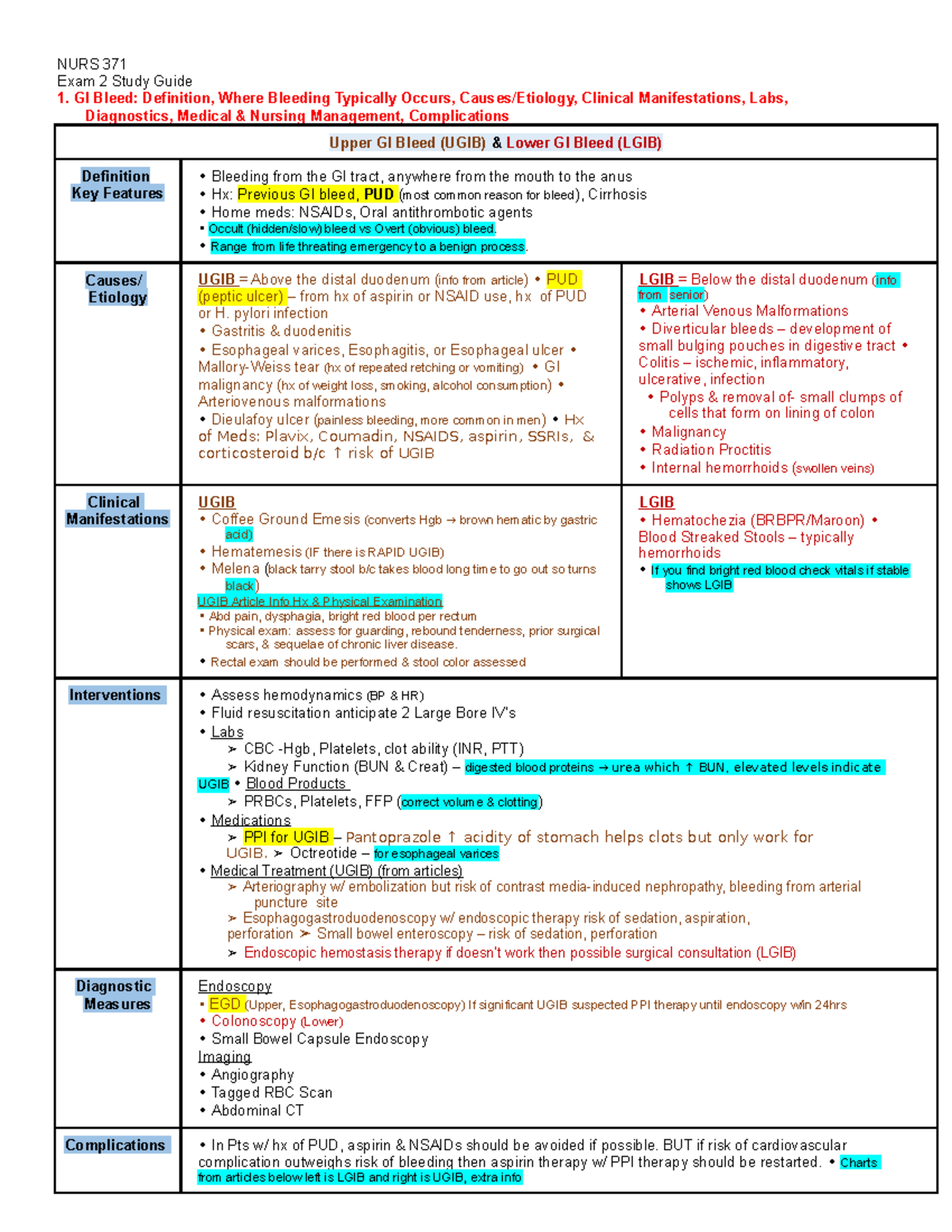 Exam 2 Study Guide - NURS 371 Exam 2 Study Guide 1. GI Bleed ...