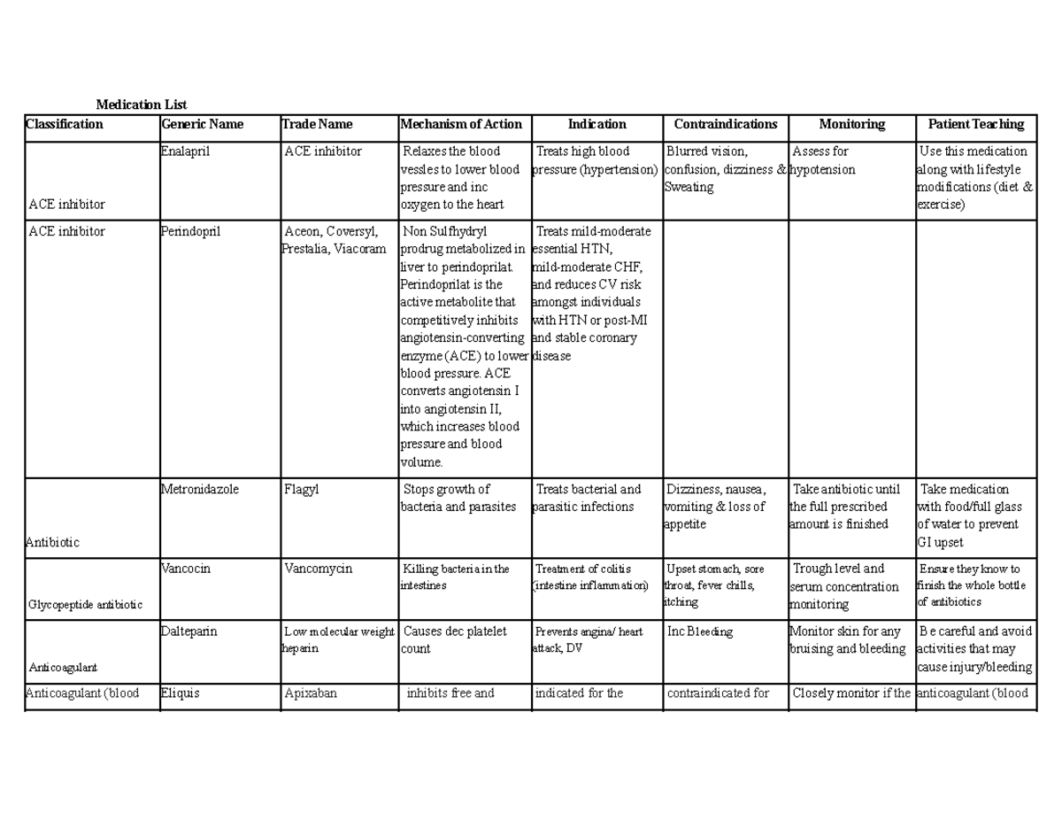 Medication List - Medication List Classification Generic Name Trade ...
