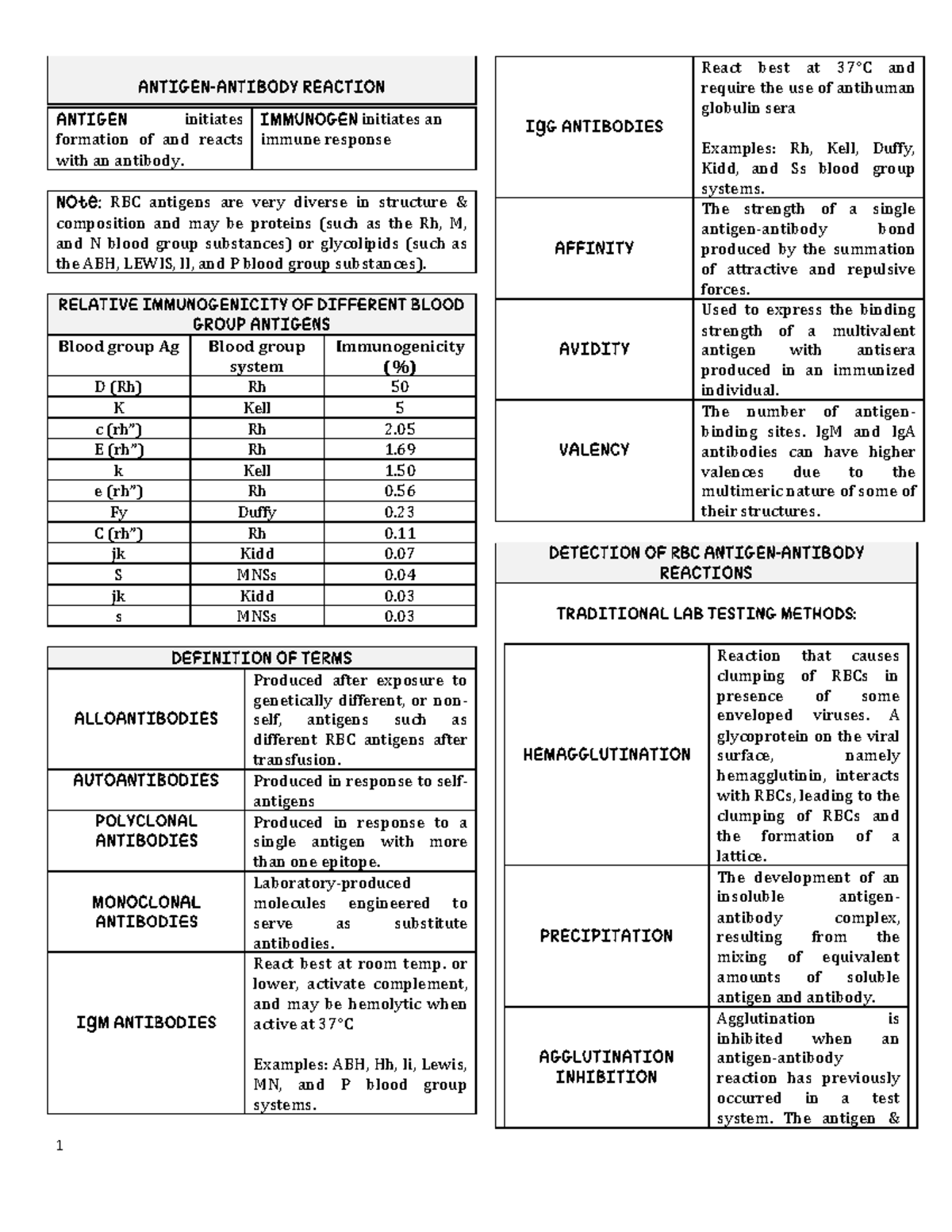 Antigen-antibody reaction - 1 RBC antigens are very diverse in ...