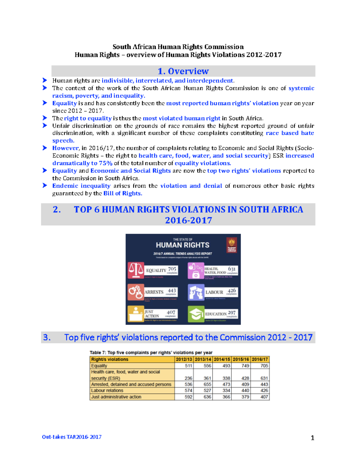 Human rights Violation - Overview Ø Human rights are indivisible ...