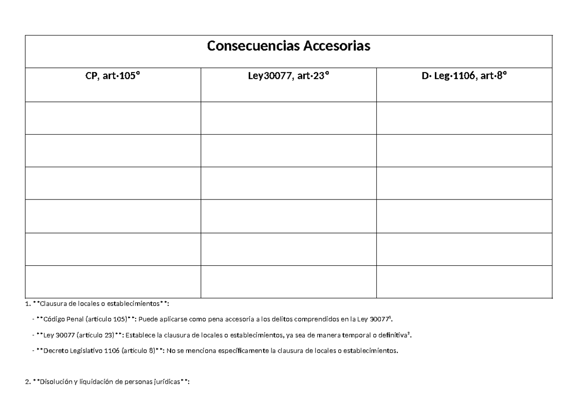 S08 s01 - Material complementario - semana 8 - Consecuencias Accesorias CP, art·105º Ley30077 ...