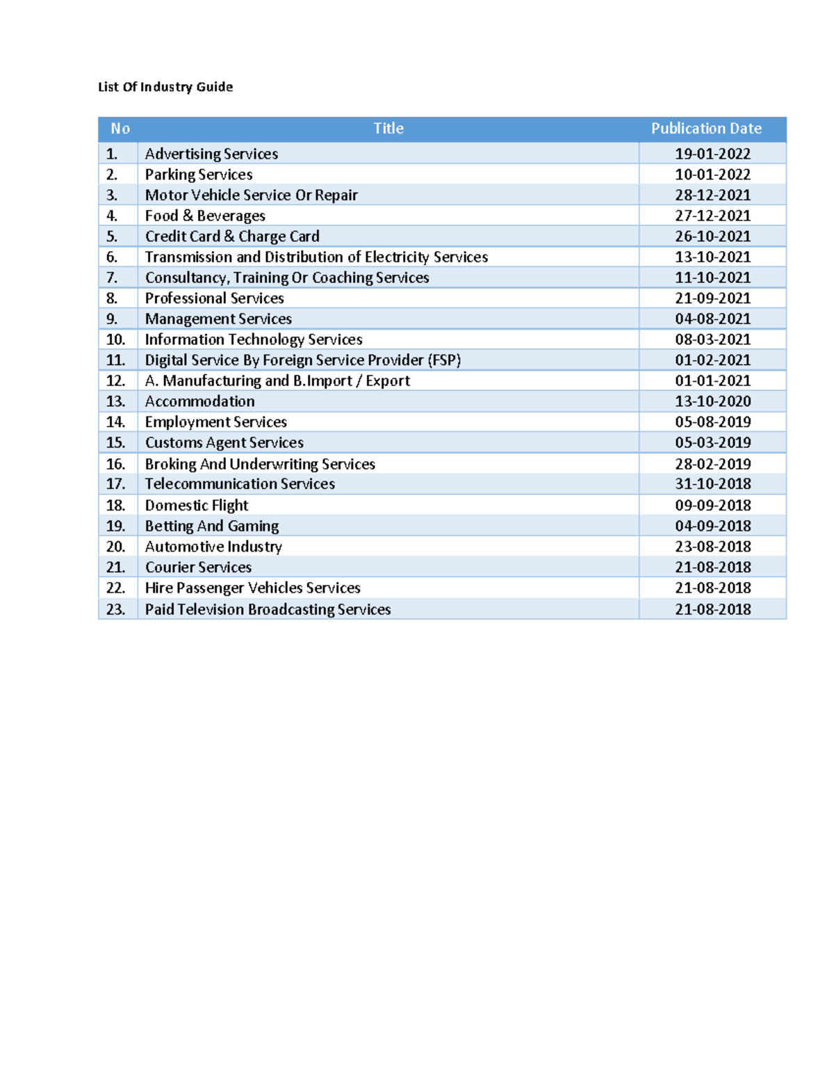 List Of Industry Guide - List Of Industry Guide Advertising Services 19 ...