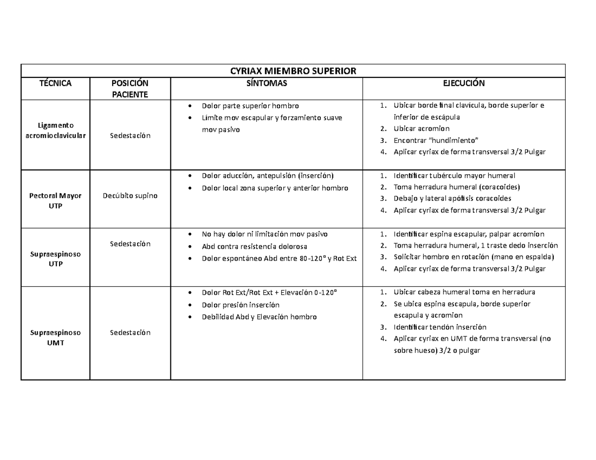 Cyriax MMSS y MMII - Material de estudio - CYRIAX MIEMBRO SUPERIOR ...