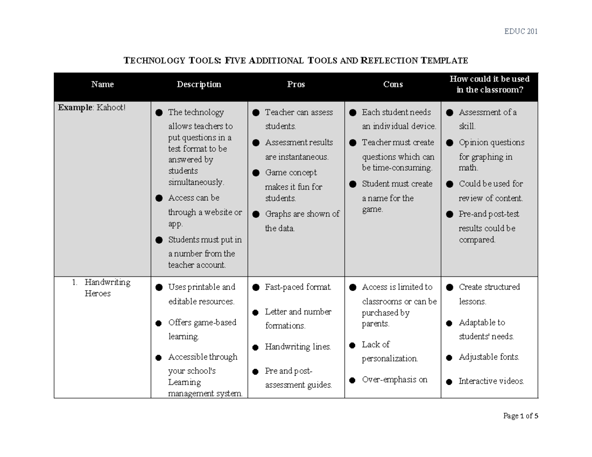 Technology Tools Chart Five Additional Tools and Reflection Template ...