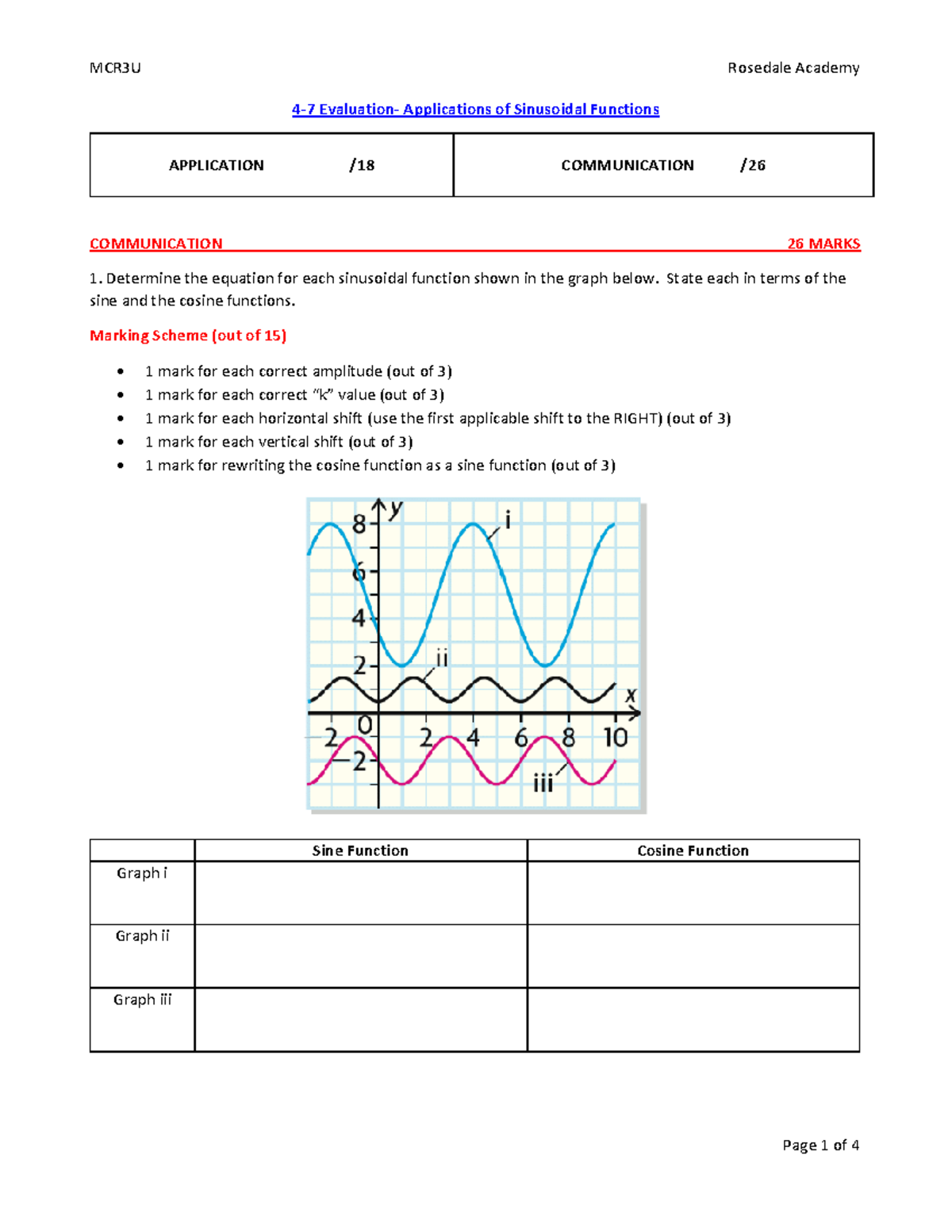 Rosedale 3U Evaluation 4-7 - 4 - 7 Evaluation- Applications of ...