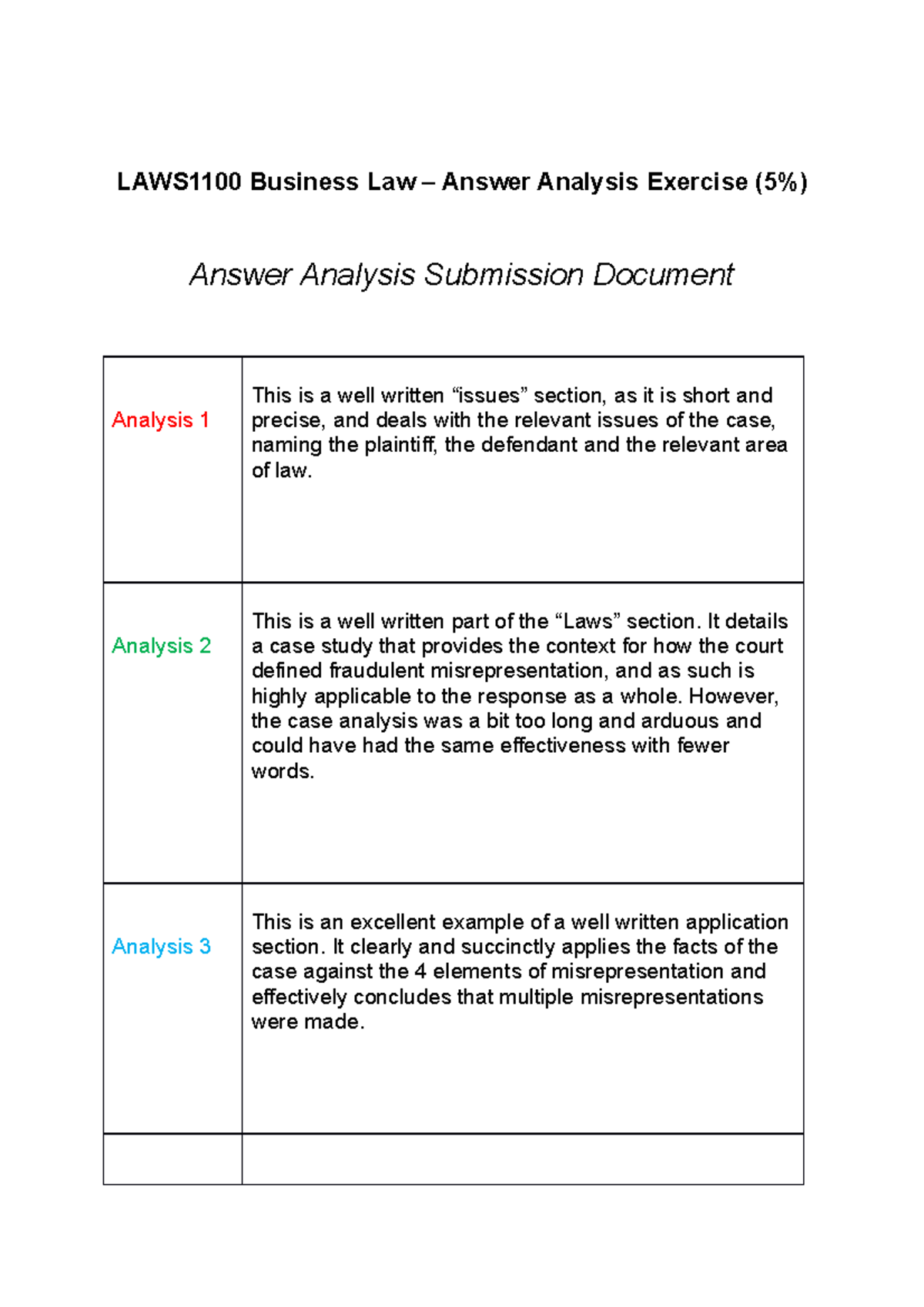 Answer Analysis Exercise 2022 - Analysis 2 This is a well written part ...