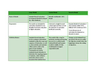 Cyclical Models of Curriculum Development - Cyclical models it ...