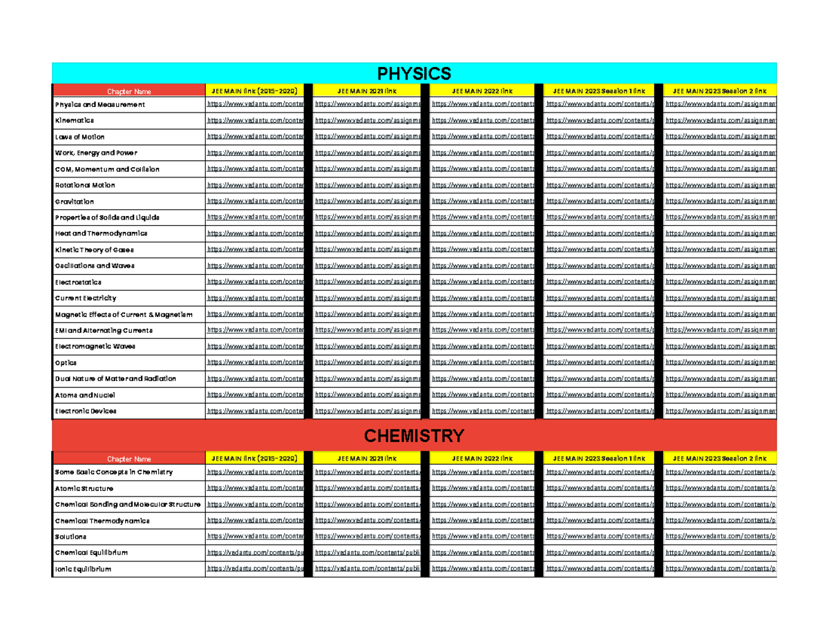 Chapter wise PYQs - PHYSICS Chapter Name JEE MAIN link (2015-2020) JEE ...
