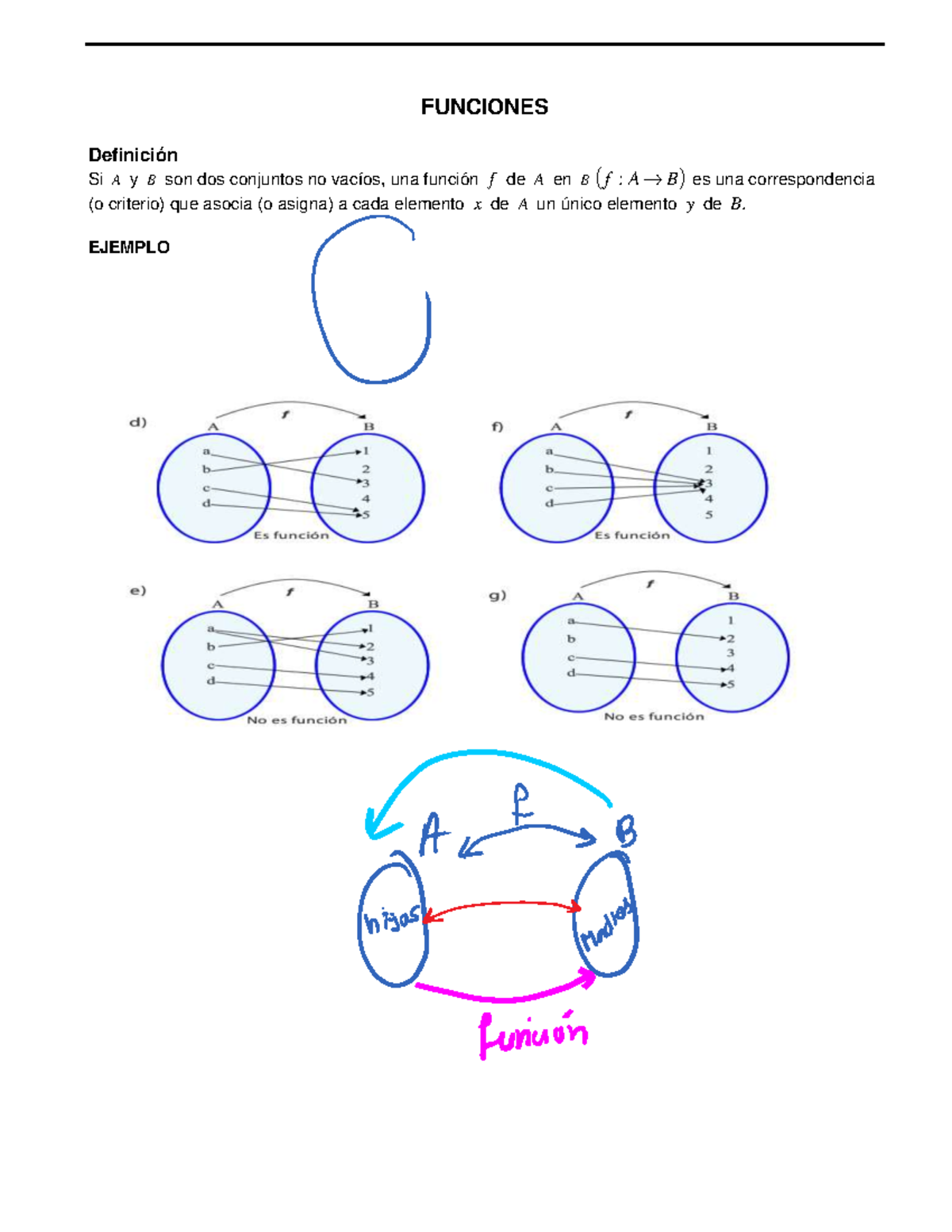 Funciones logiCAS - FUNCIONES Definición Si A y B son dos conjuntos no ...