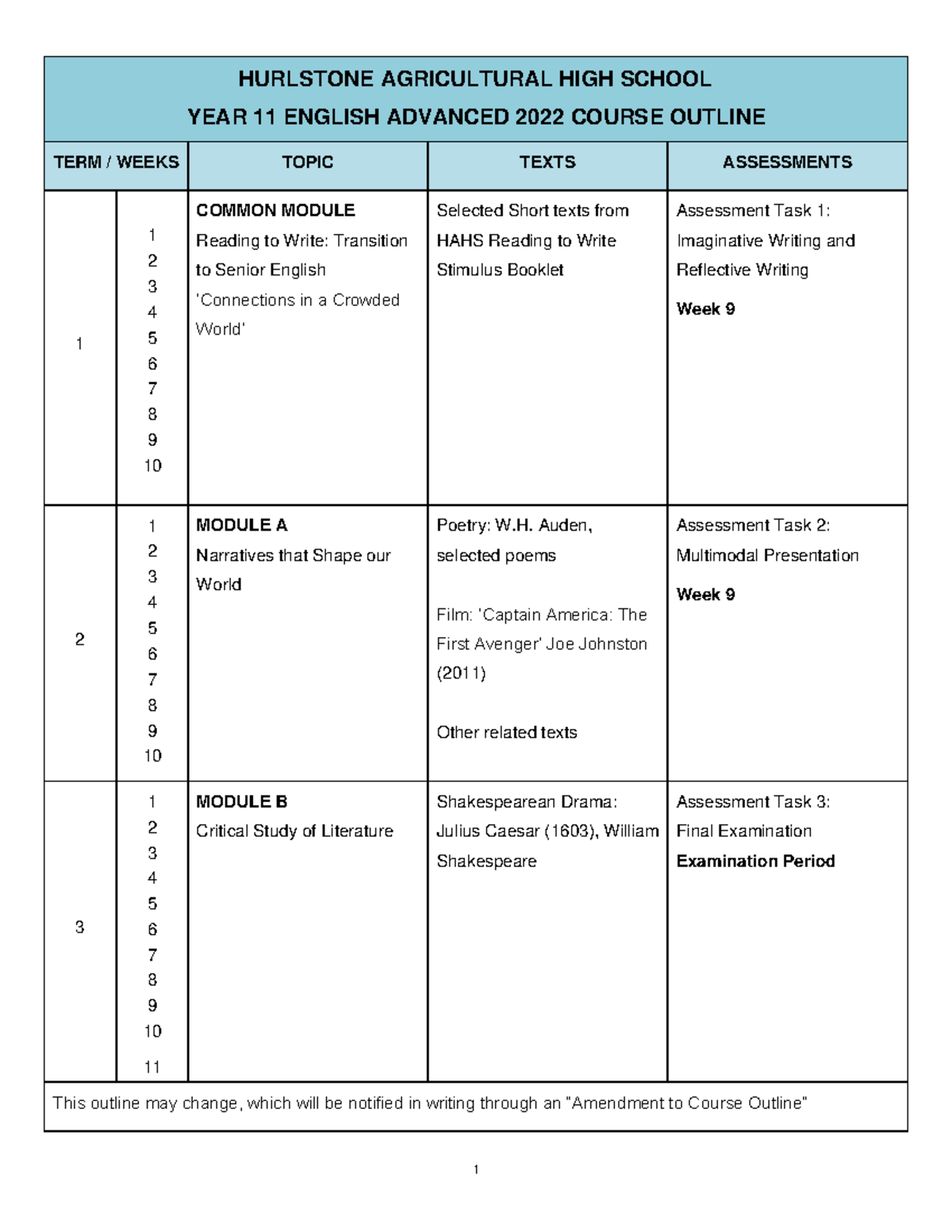 2022 Year 11 English Advanced Course Outline - HURLSTONE AGRICULTURAL ...
