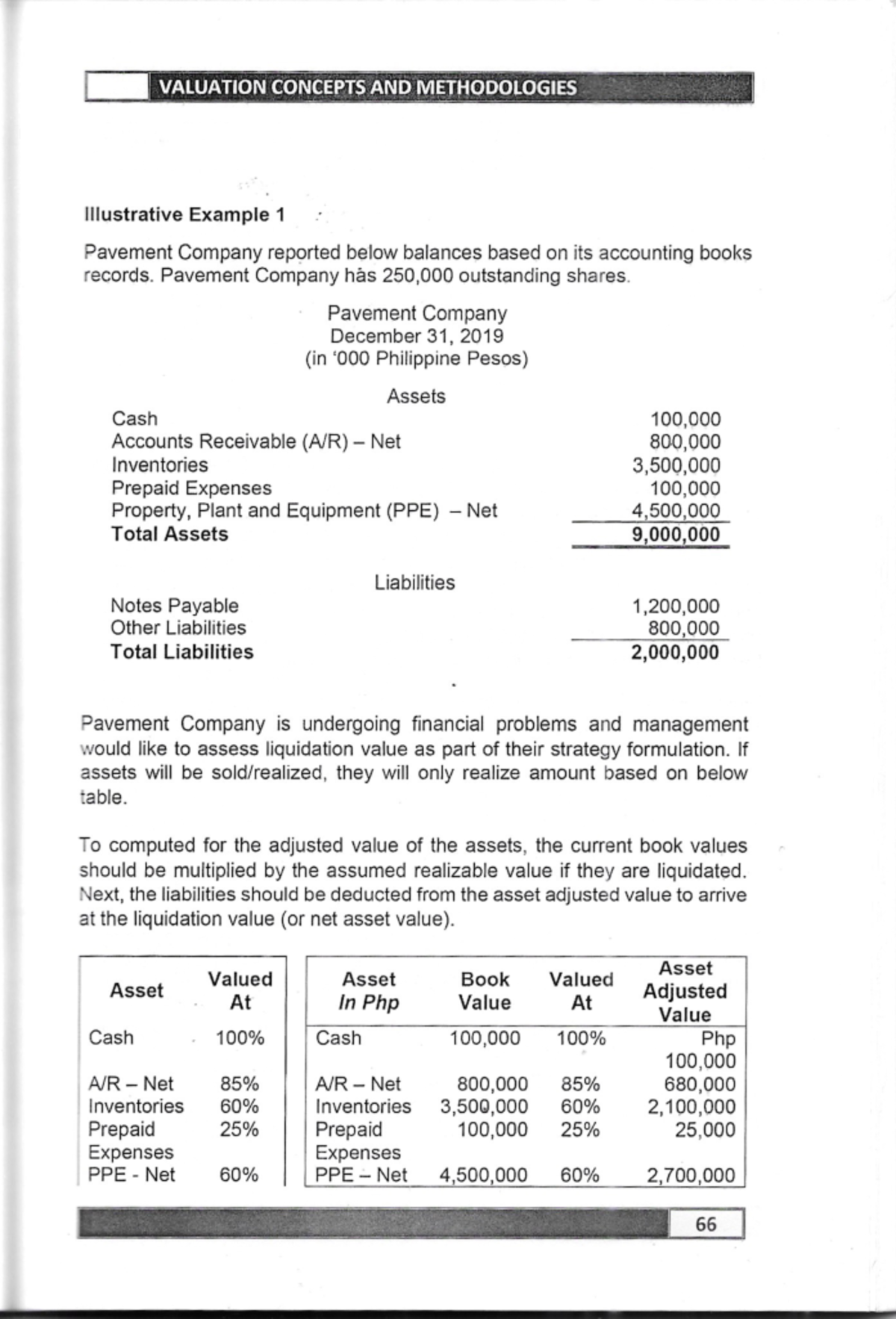 Liquidation Based Valuation pages 66 to 69 - Accounting for Business Combination - Studocu