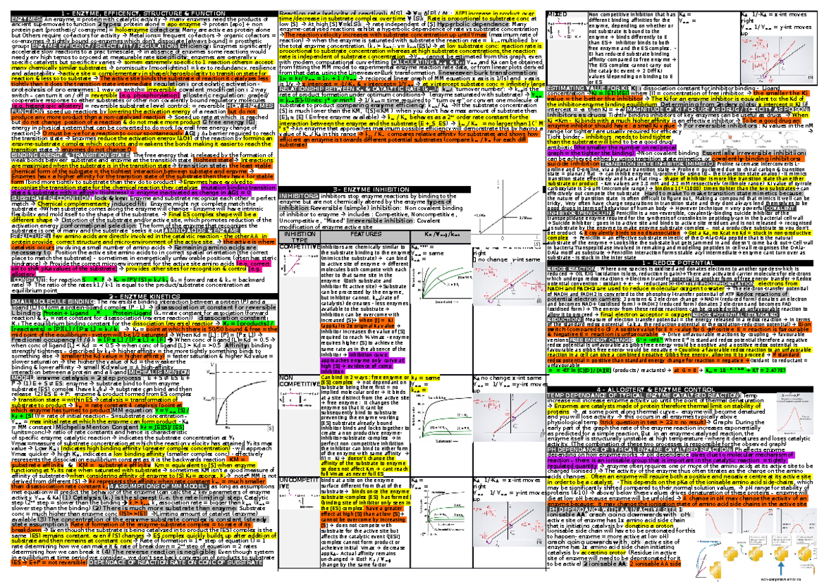 catalysts cheat Sheet - 1 – ENZYME, EFFICENCY, STRUCTURE & FUNCTION ...