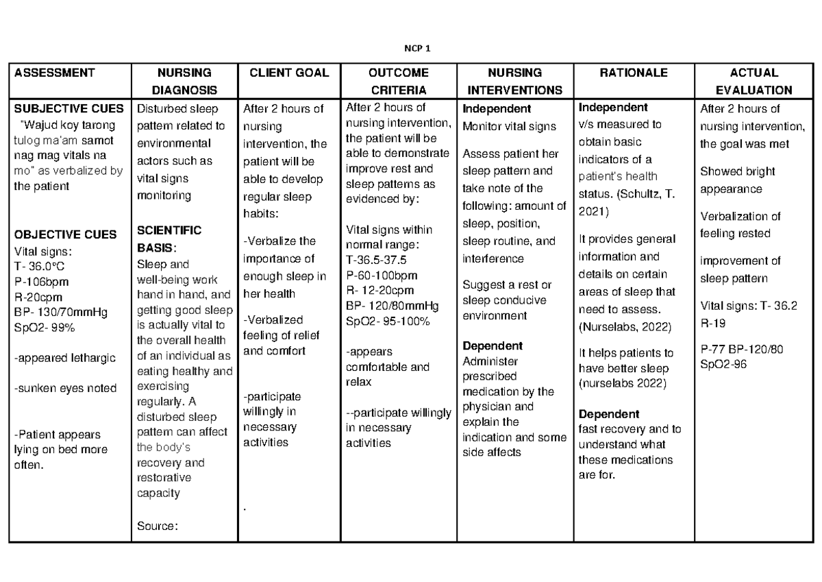 NursingDrugstudy - ASSESSMENT NURSING DIAGNOSIS CLIENT GOAL OUTCOME ...