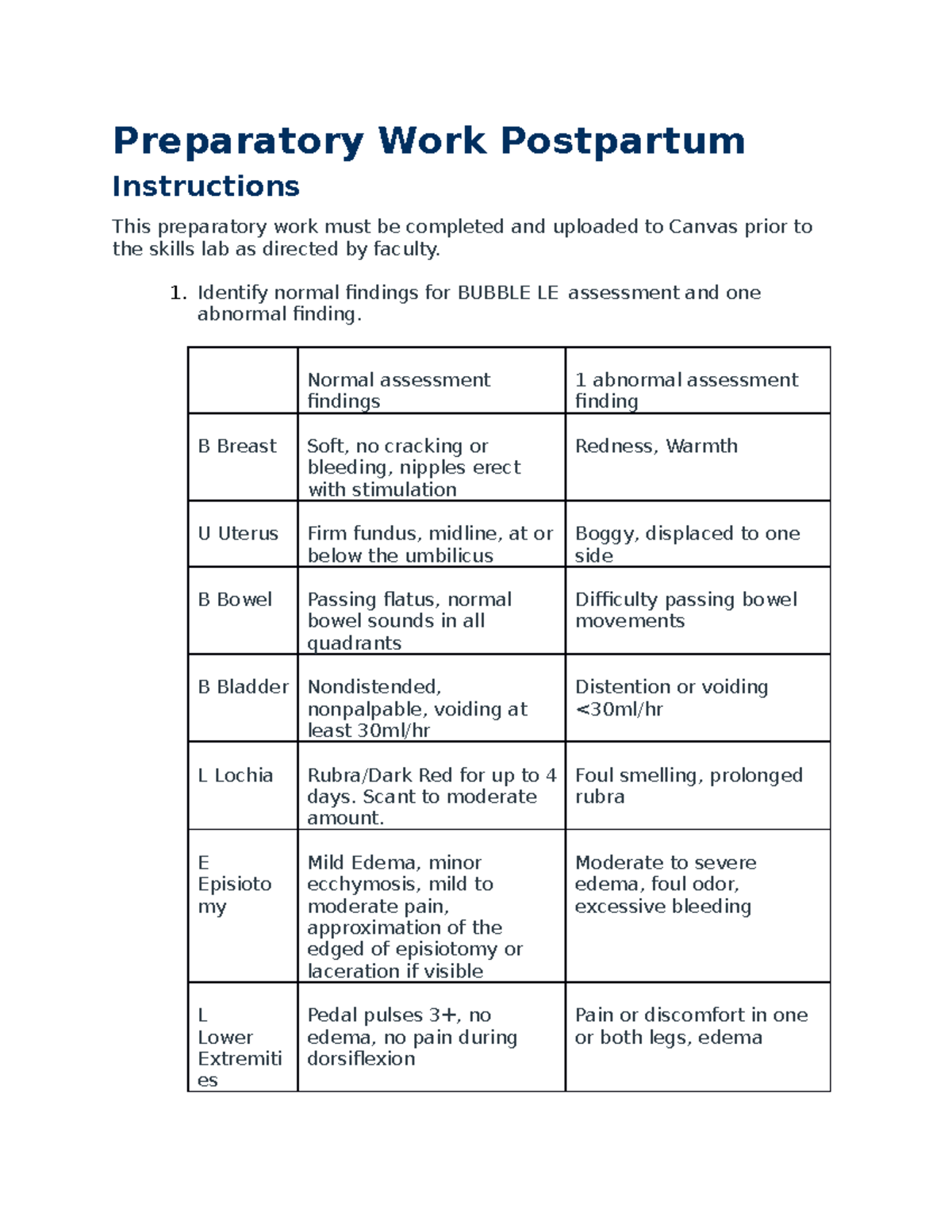 Post Partum Worksheet - Preparatory Work Postpartum Instructions This ...