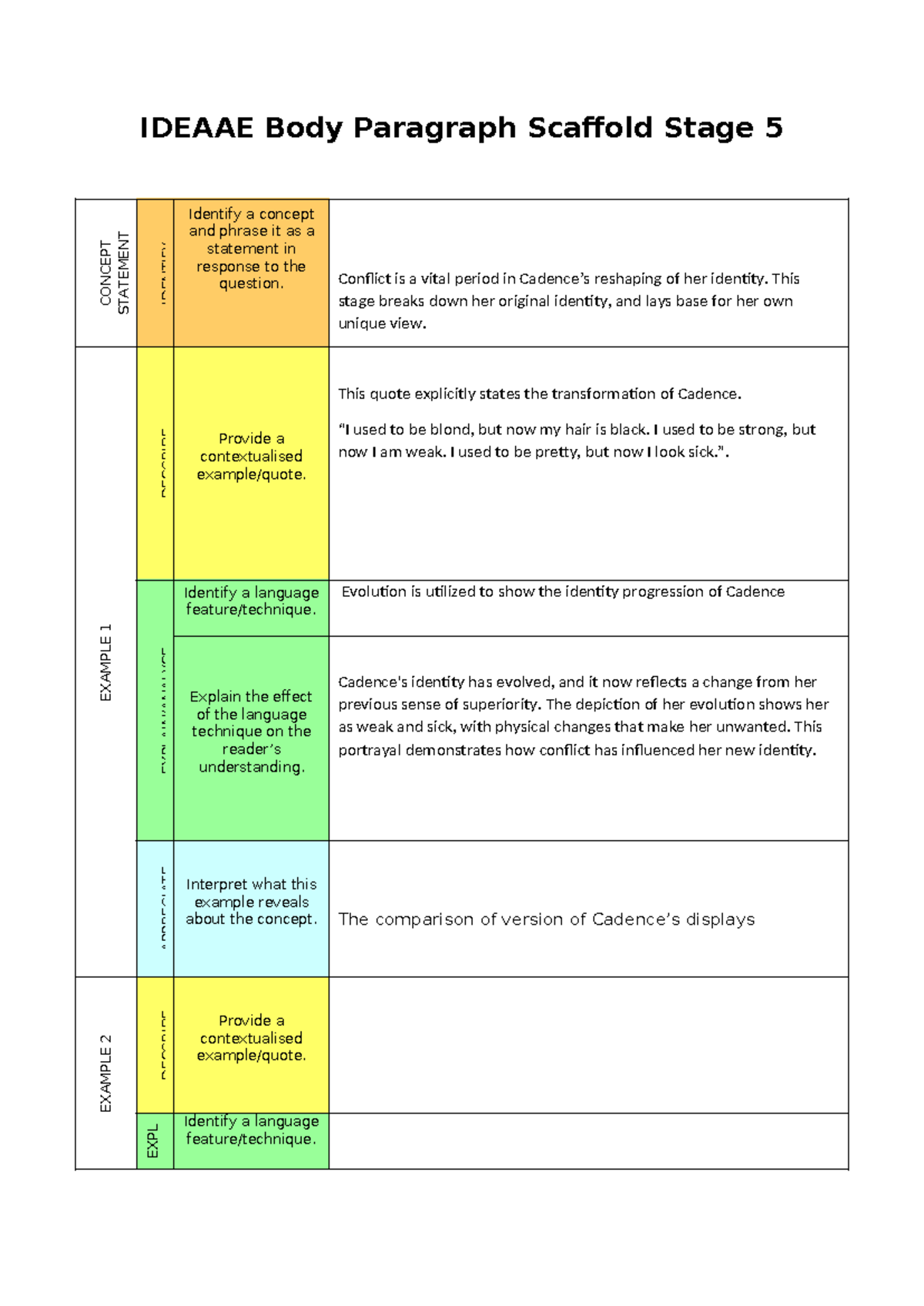 Ideaae Body Paragraph Scaffold Stage 5 - IDEAAE Body Paragraph Scaffold ...