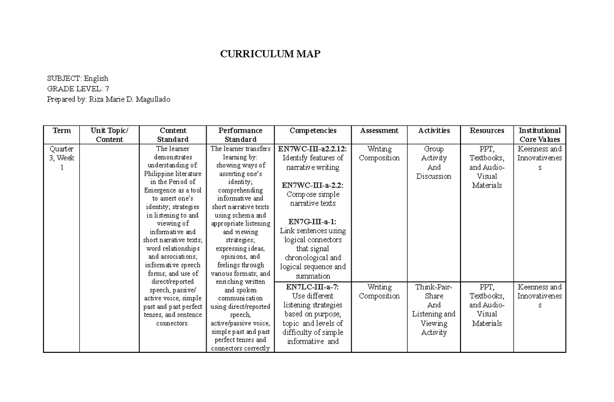 Curriculum MAP 7Q3 - CURRICULUM MAP SUBJECT: English GRADE LEVEL: 7 ...