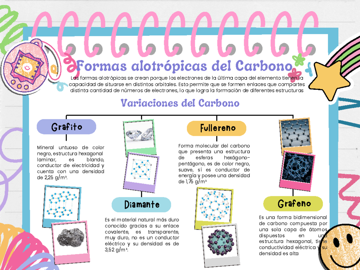 Formas alotrópicas del Carbono - Grafito Mineral untuoso de color negro ...