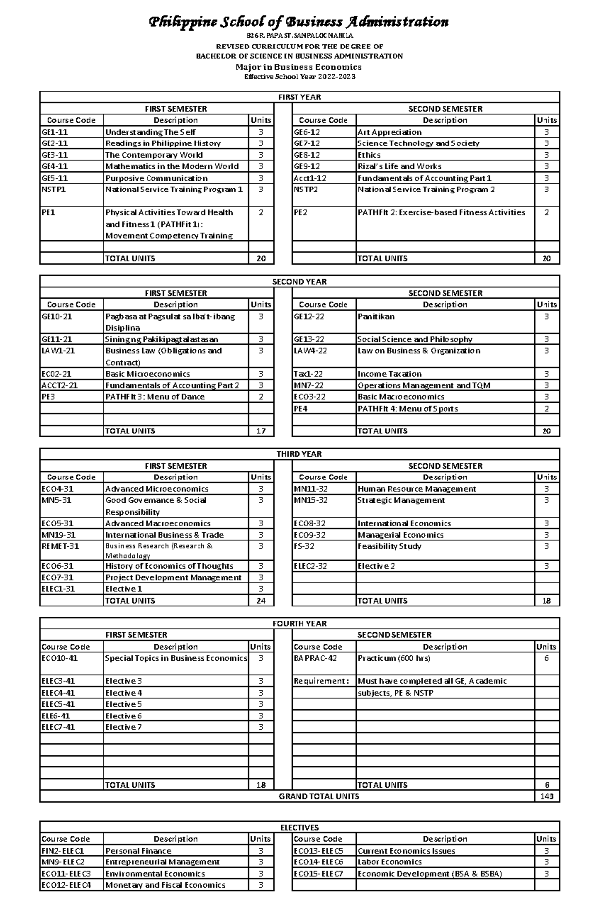 Prospectus Bsbabe - curriculum of bsba business economics - FIRST SEMESTER SECOND SEMESTER ...