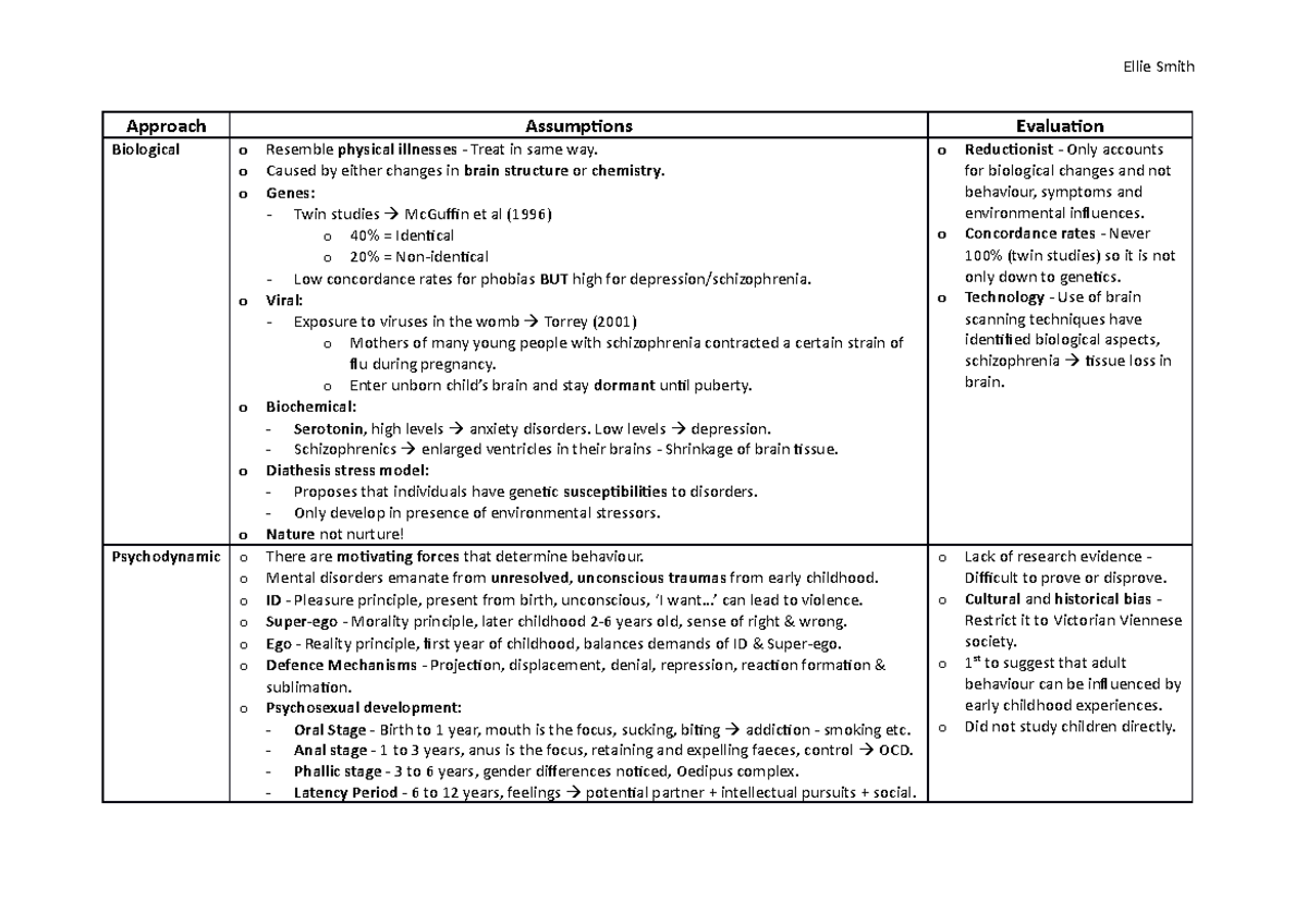 Approaches - Ellie Smith Approach Biological Assumptions o o o o o o ...