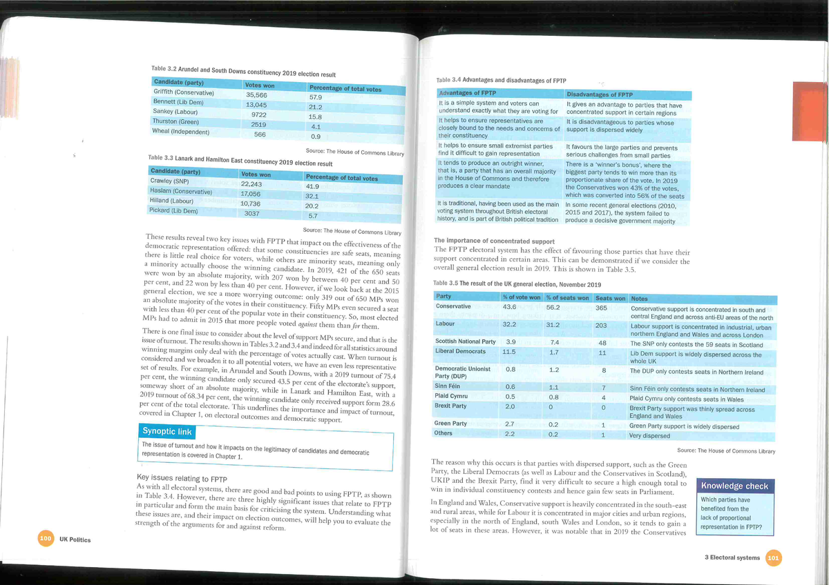 Notes for politics - Studocu