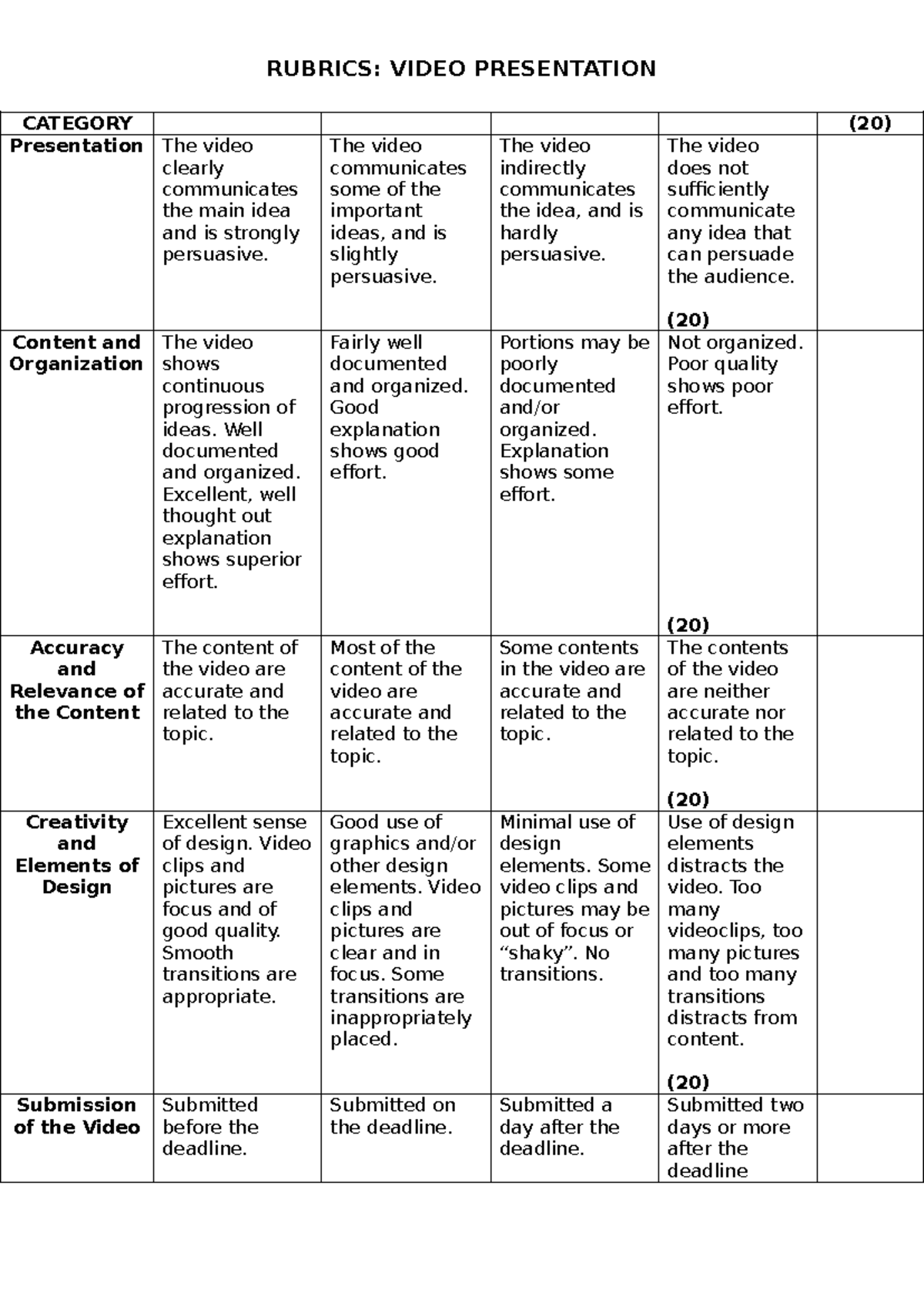 UTS Fileng - RUBRICS: VIDEO PRESENTATION CATEGORY (20) Presentation The ...