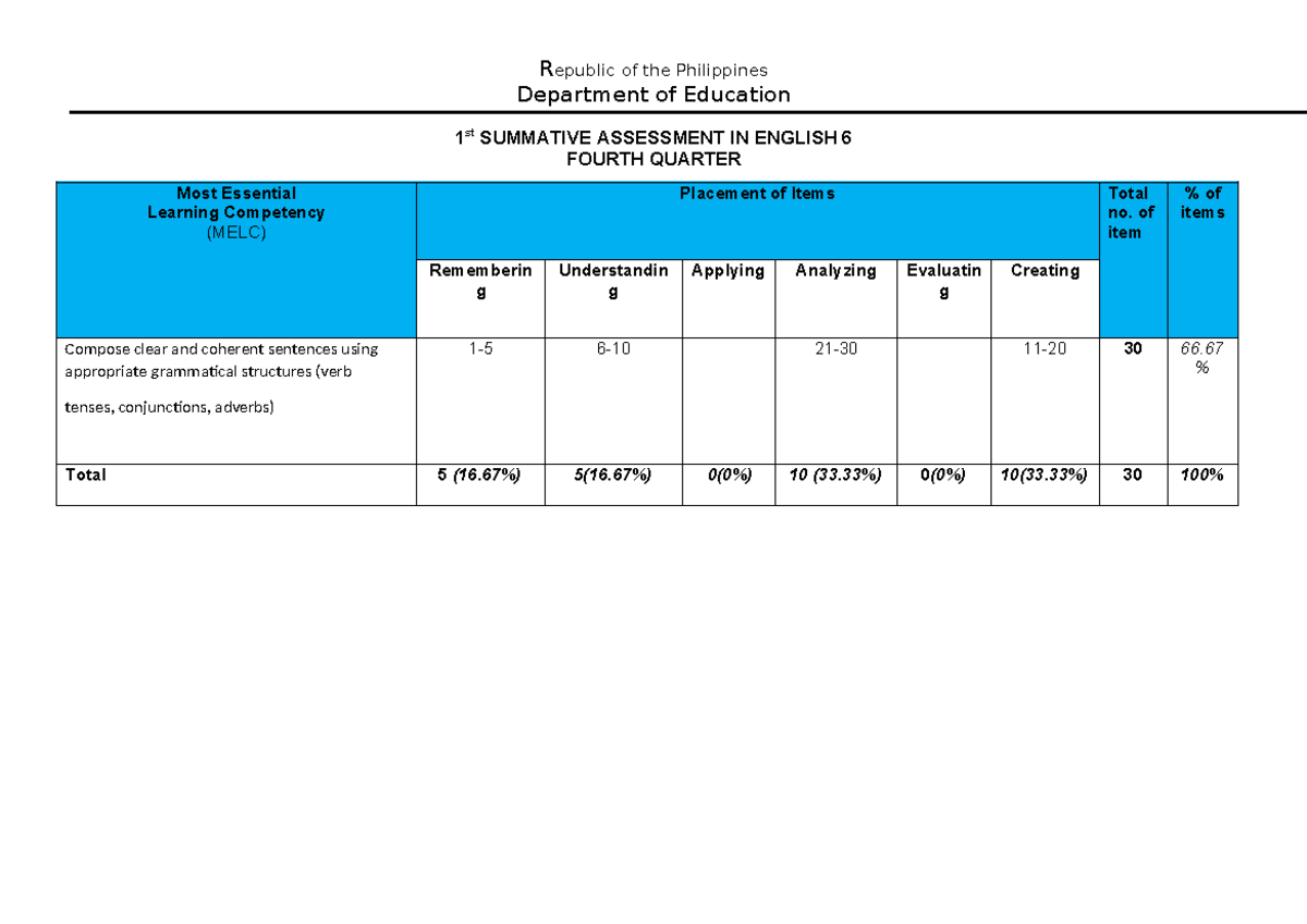 English 6 Q4 First Summative - Republic of the Philippines Department ...