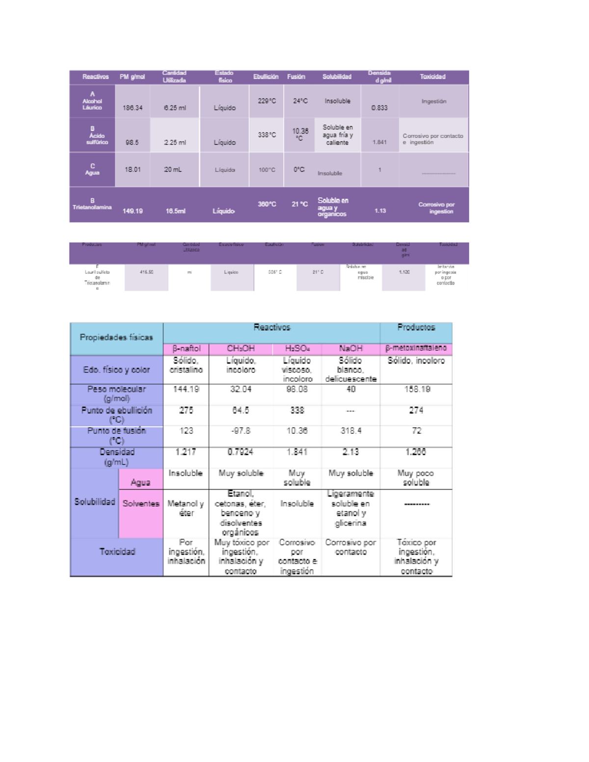 Propiedades - físico y color cristalino incoloro viscoso, blanco ...