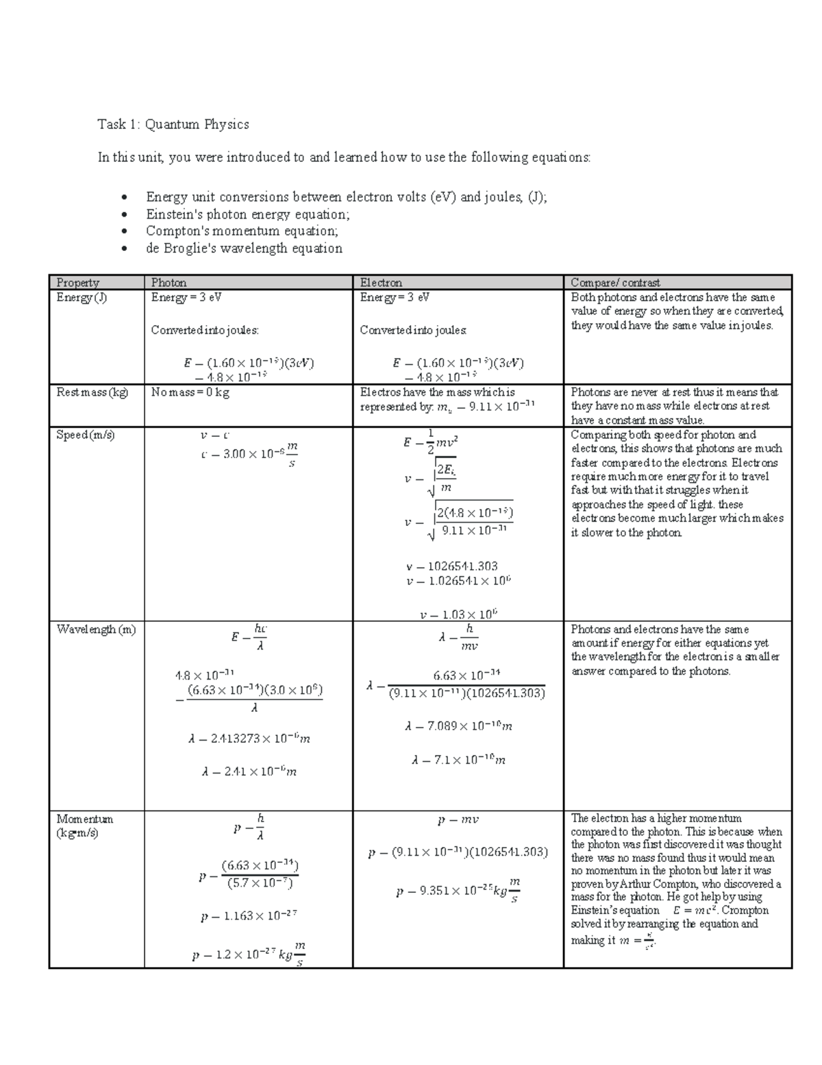 Physics Assignment 5 - Task 1: Quantum Physics In this unit, you were introduced to and learned ...