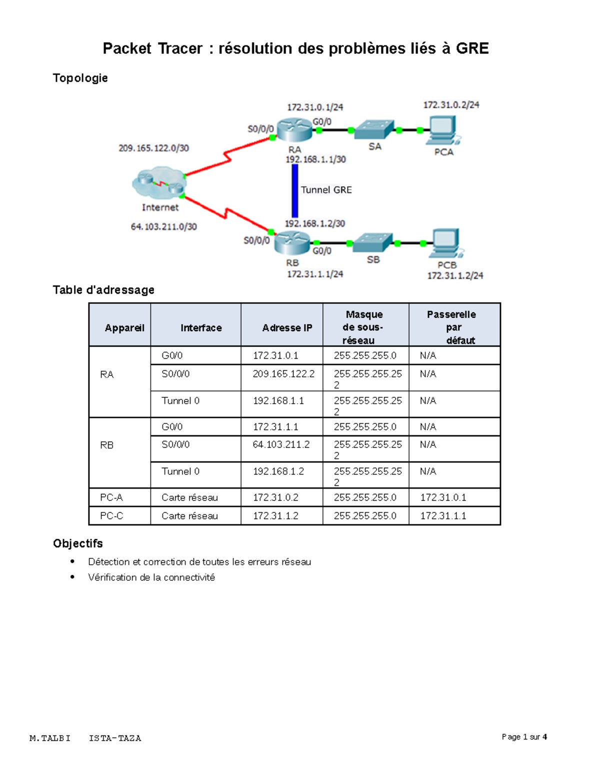 3.4.2.5 Packet Tracer - dépannage GRE - ILM - Page 1 sur 4 Packet Tracer : résolution des ...