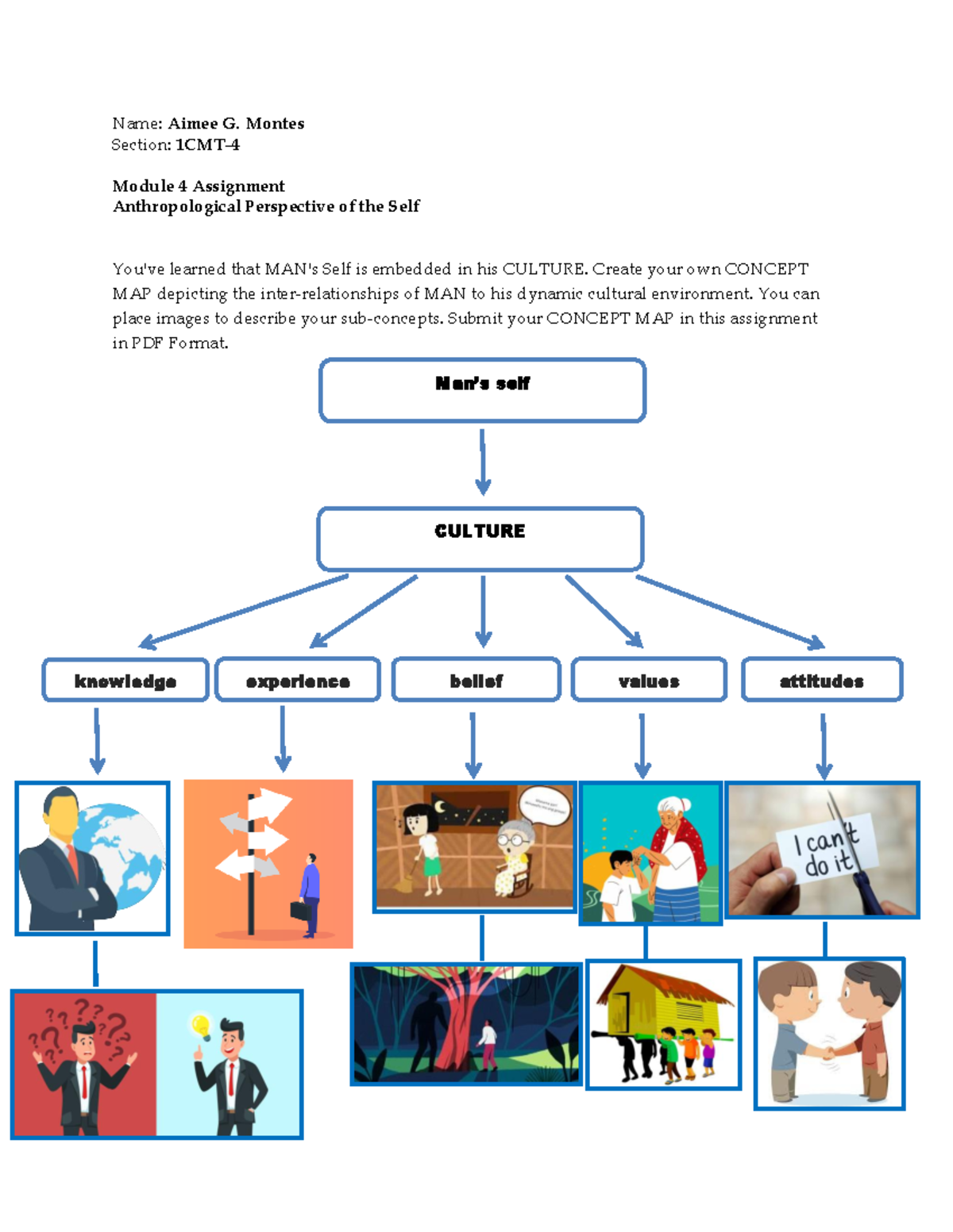 Assignment Module 4 Create Your Own Concept Map Depicting The Inter Relationships Of Man To