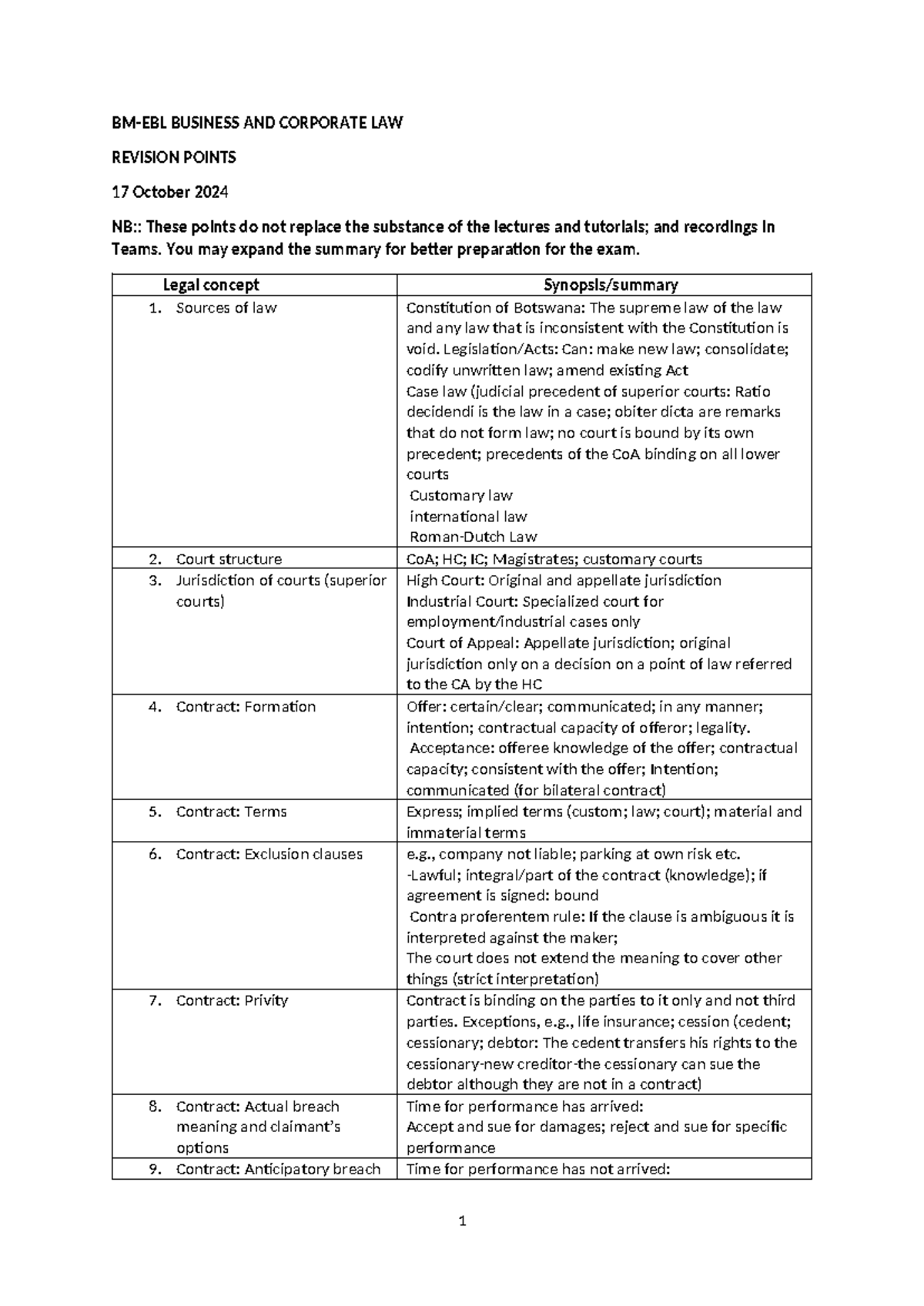 Revision pack law oct 2024 - BM-EBL BUSINESS AND CORPORATE LAW REVISION ...