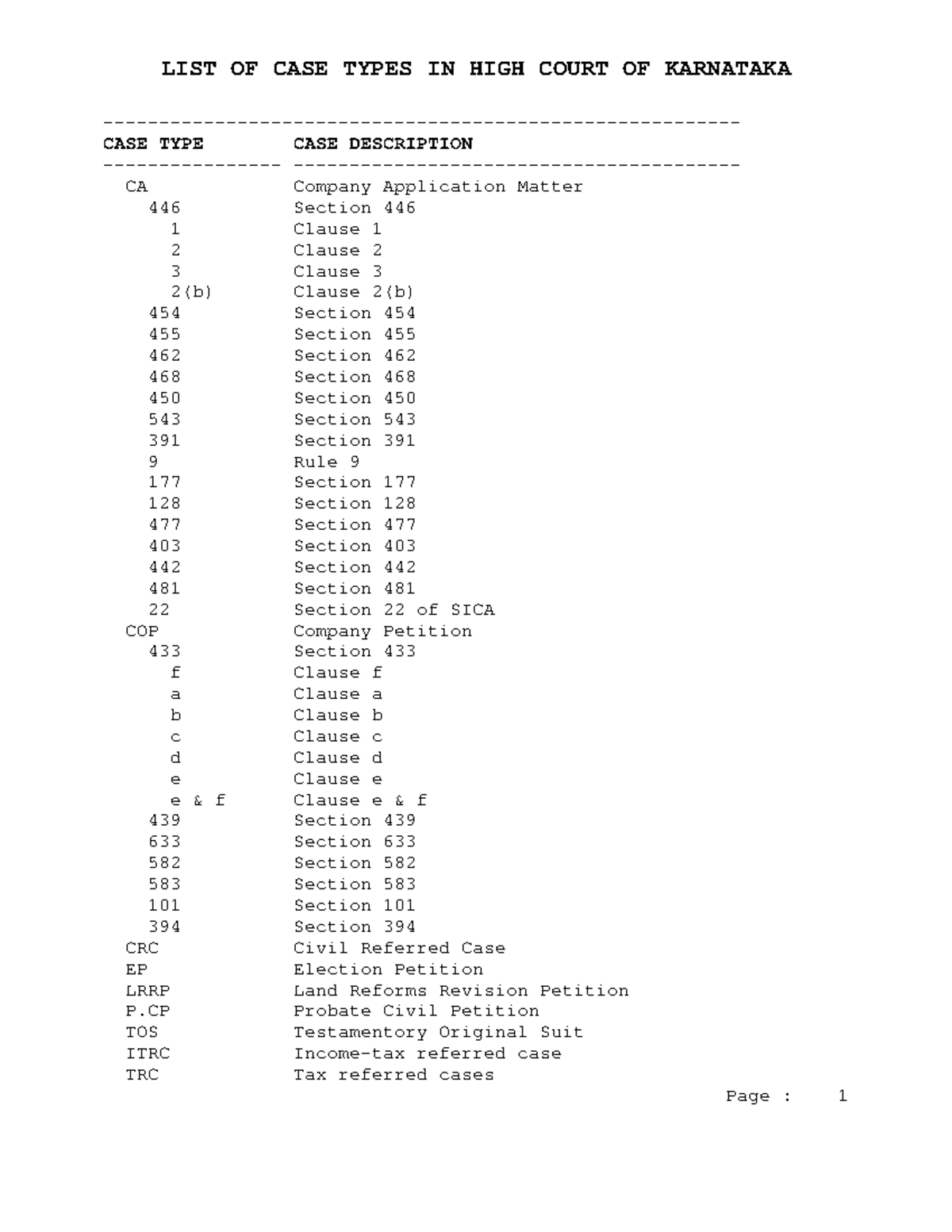 Casetypes - Case study - CASE TYPE CASE DESCRIPTION - CA Company ...