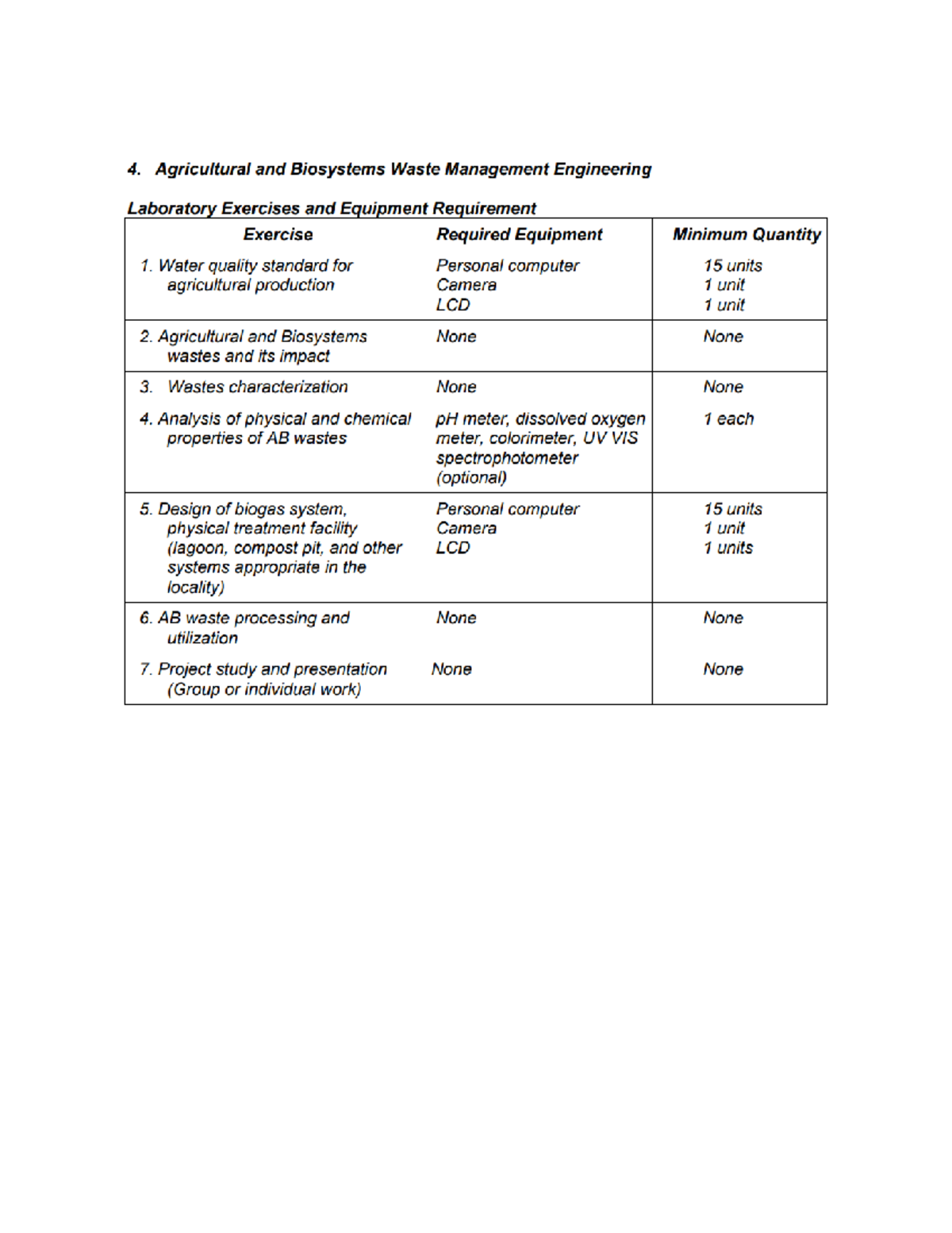 List of Lab exercise - College of Education - Studocu