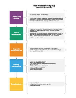 Bio 151 activity 5 - dccc - ANATOMY 001 - Studocu
