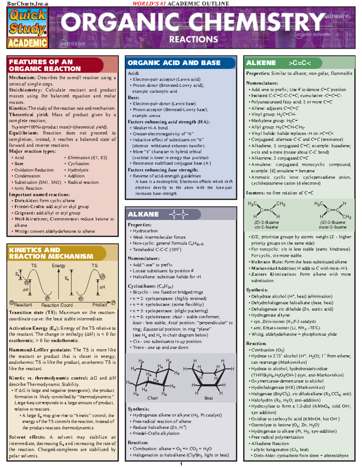 Epdf organic-chemistry - Mechanism: Describes the overall reaction ...