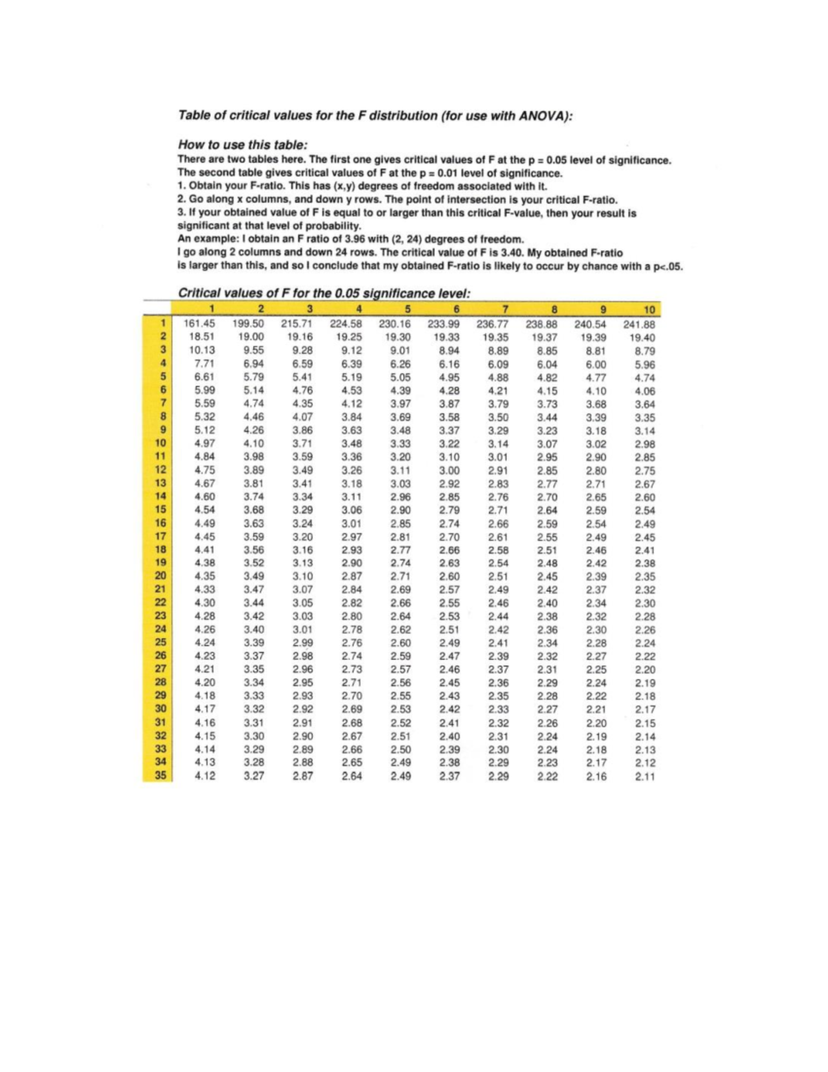 F' CRIT Table - Medical Technology - Studocu