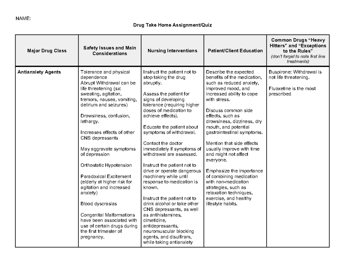 Drug Class Worksheet (updated 7 28 21) - Drug Take Home Assignment/Quiz ...