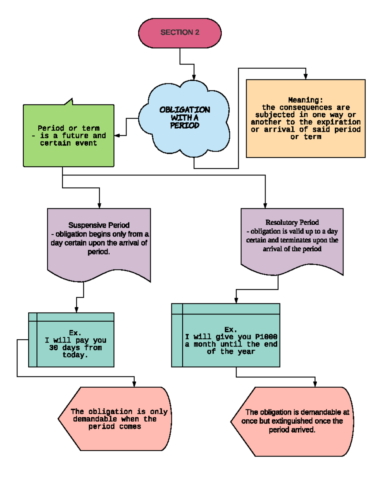 Chapter 3 - Oblicon Notes - BS Accountancy - Studocu