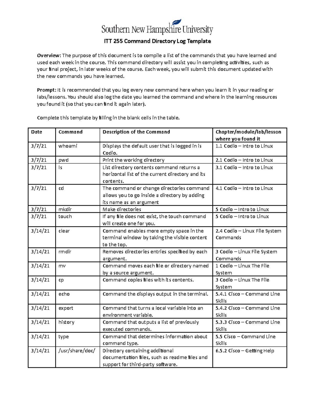 IT 255 Command Directory Log Template Mod 4 - ITT 255 Command Directory Log Template Overview ...