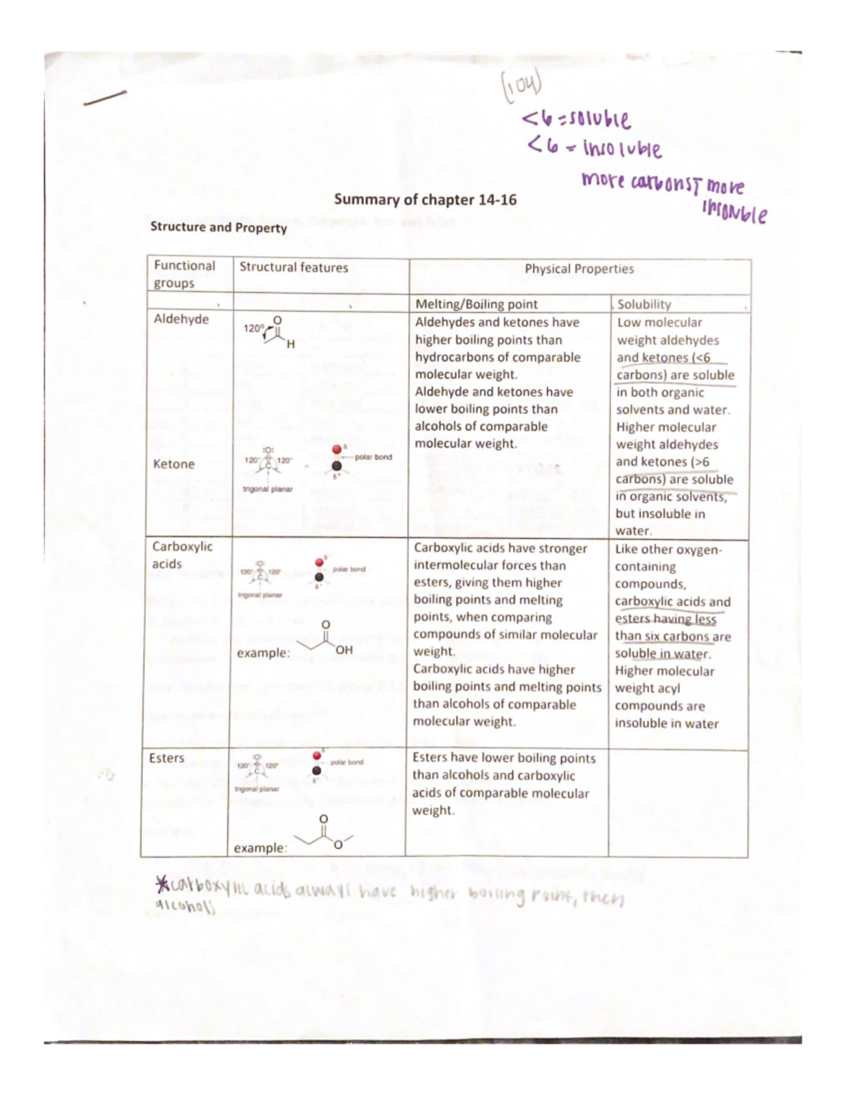Chapter 14-16 Organic Chem - CH 105 - Studocu