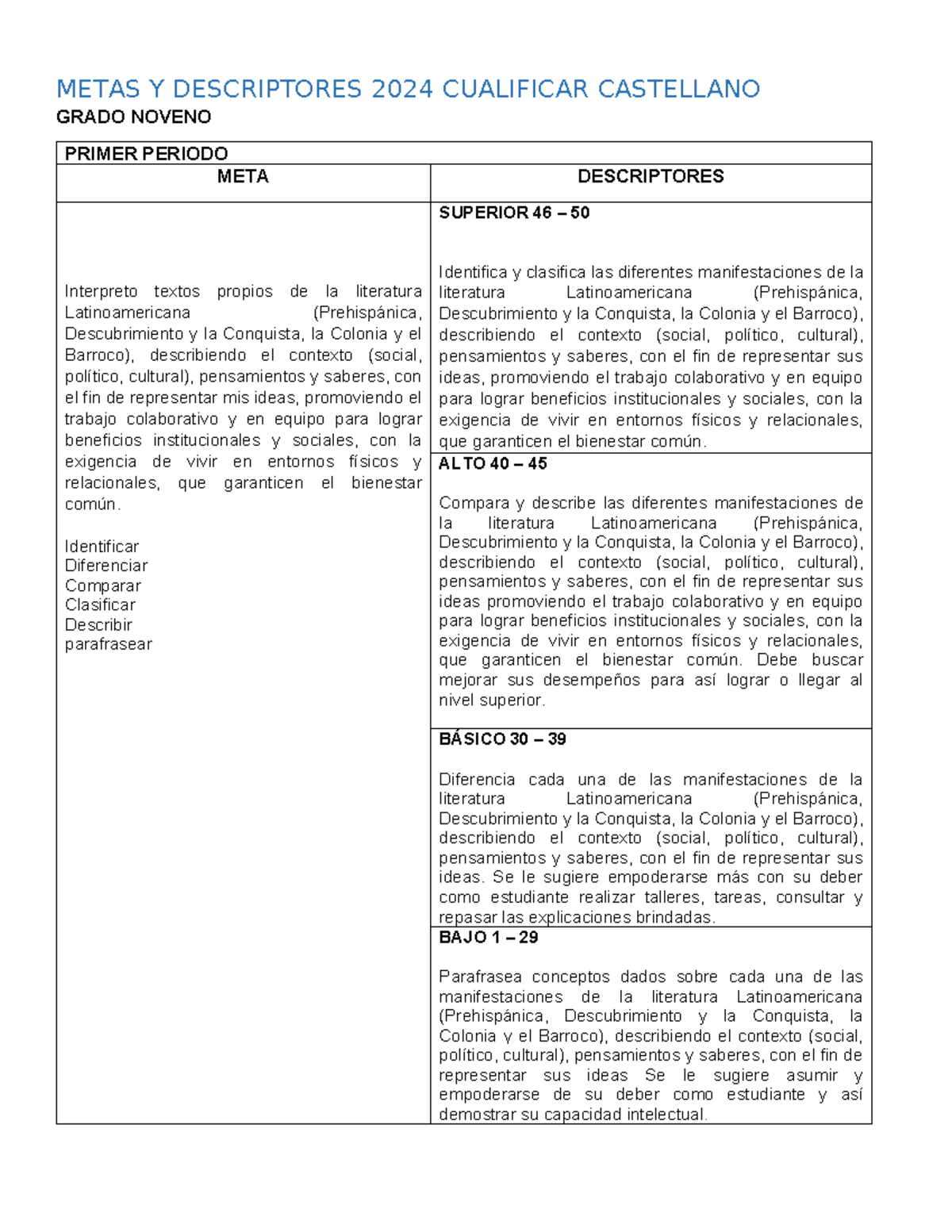 META Y Descriptores Grado 9 1° Bimestre 2024 - METAS Y DESCRIPTORES ...