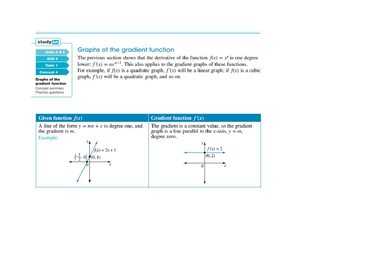 Derivative graphs - smart tutoring - EDF2020 - Studocu