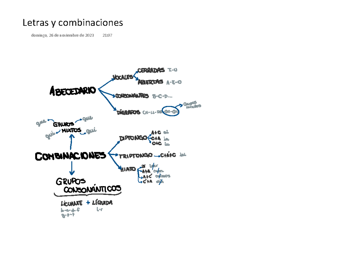 Apuntes 1 merged - resumen - Letras y combinaciones ####### domingo, 26 ...