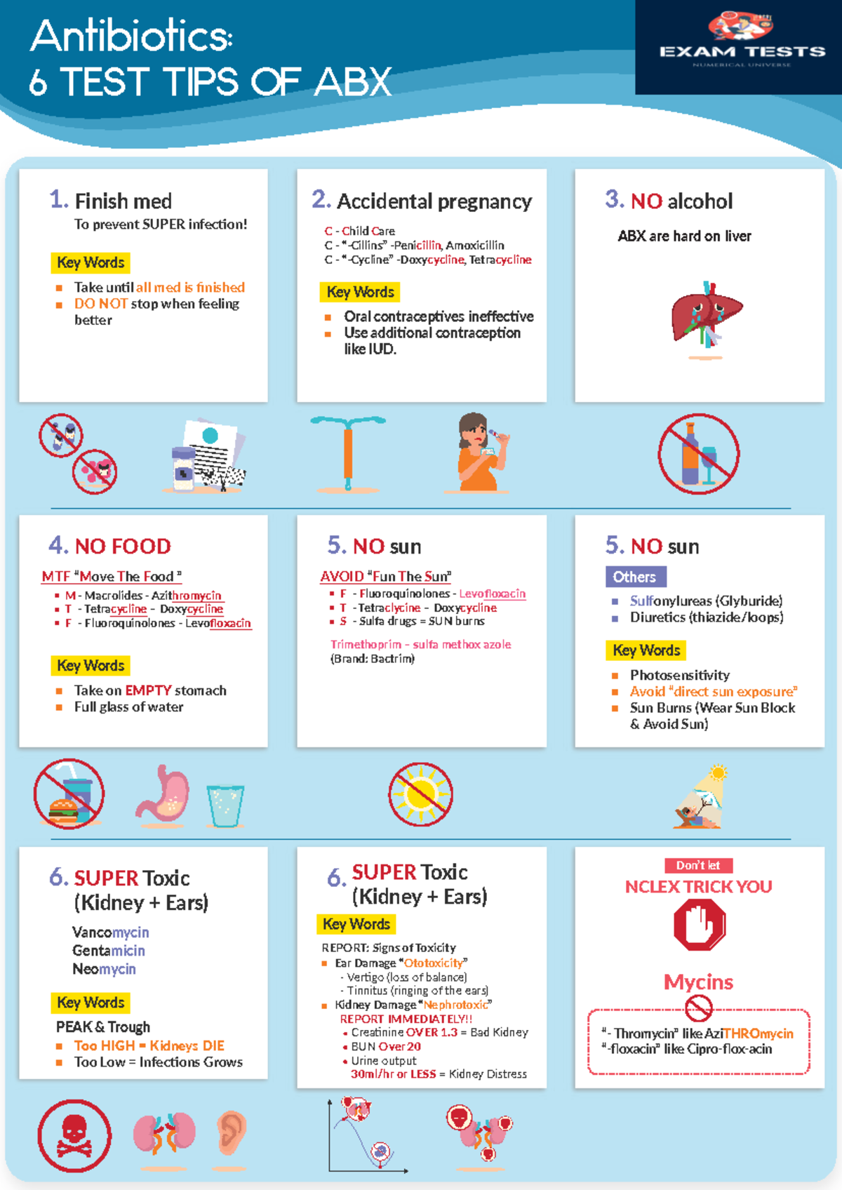 Pharmacology Research Guide Bundle - Antibiotics: 6 TEST TIPS OF ABX 1 ...