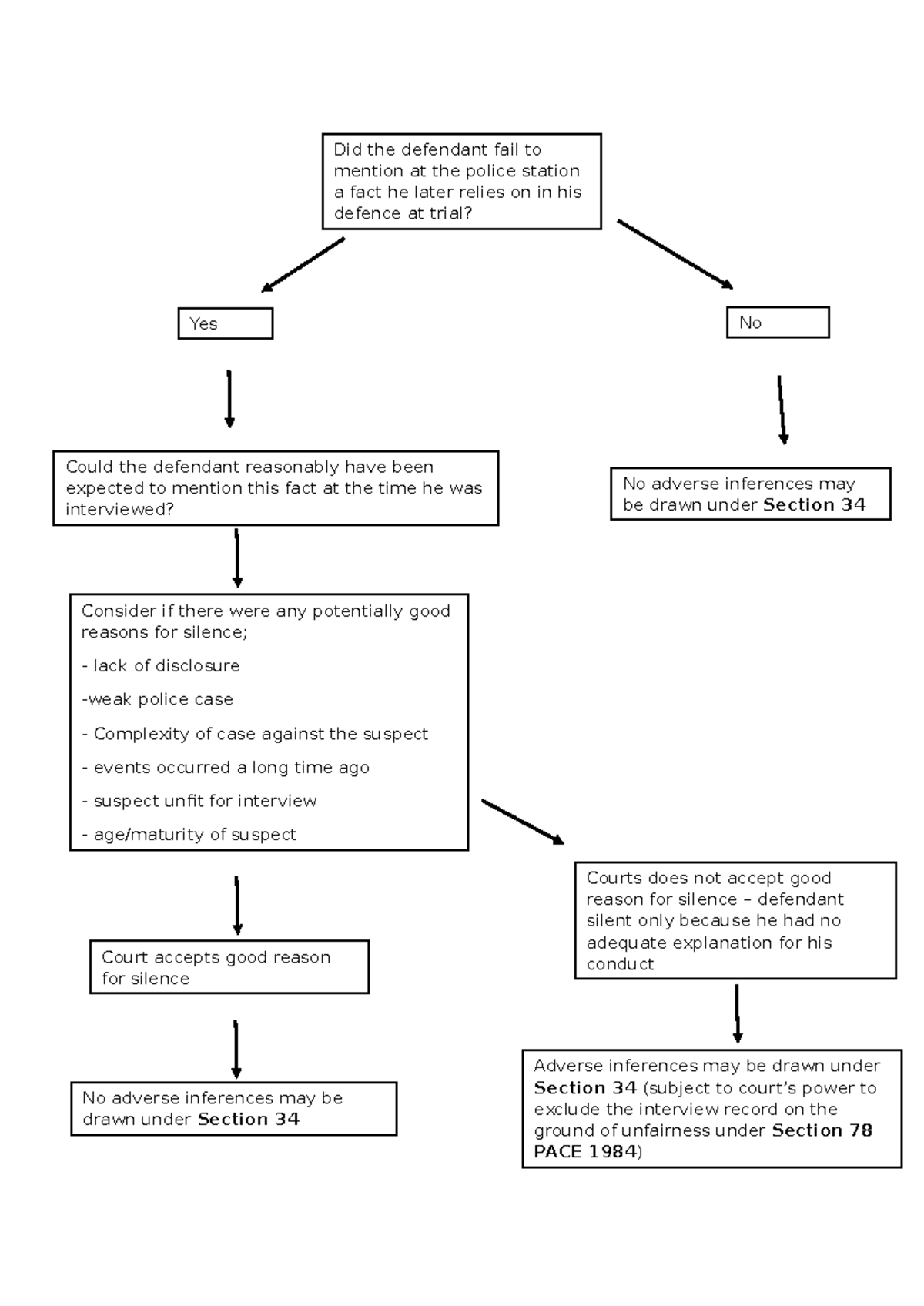 Adverse Inferences from Silence - Did the defendant fail to mention at ...